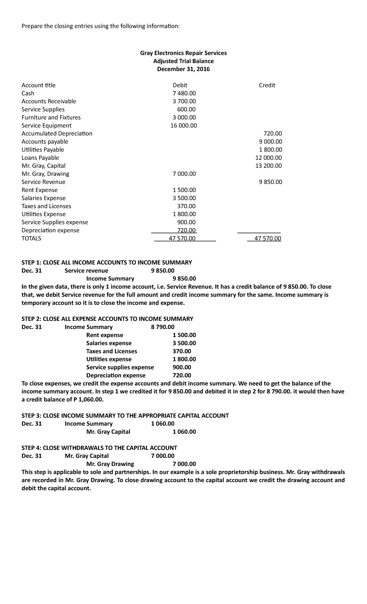 Examples of closing entries - Prepare the closing entries using the ...