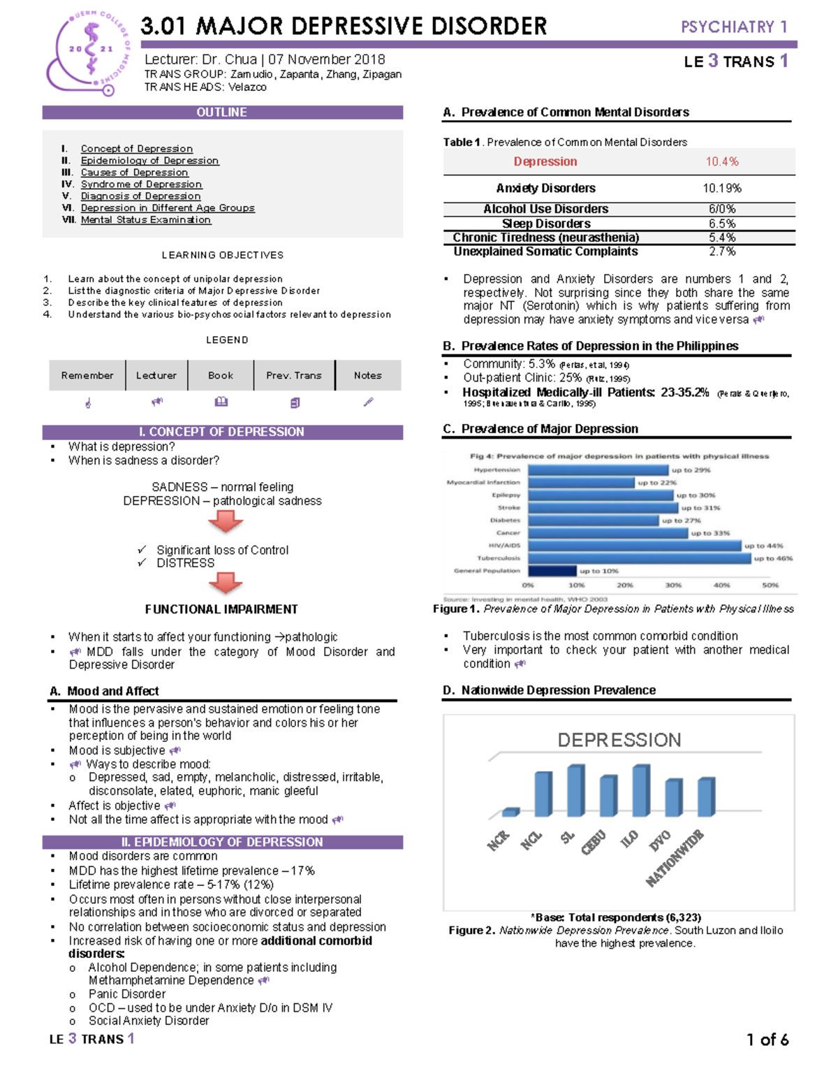 [PSY] 3.01 Major Depressive Disorder - Dr. Chua - OUTLINE I. Concept of ...