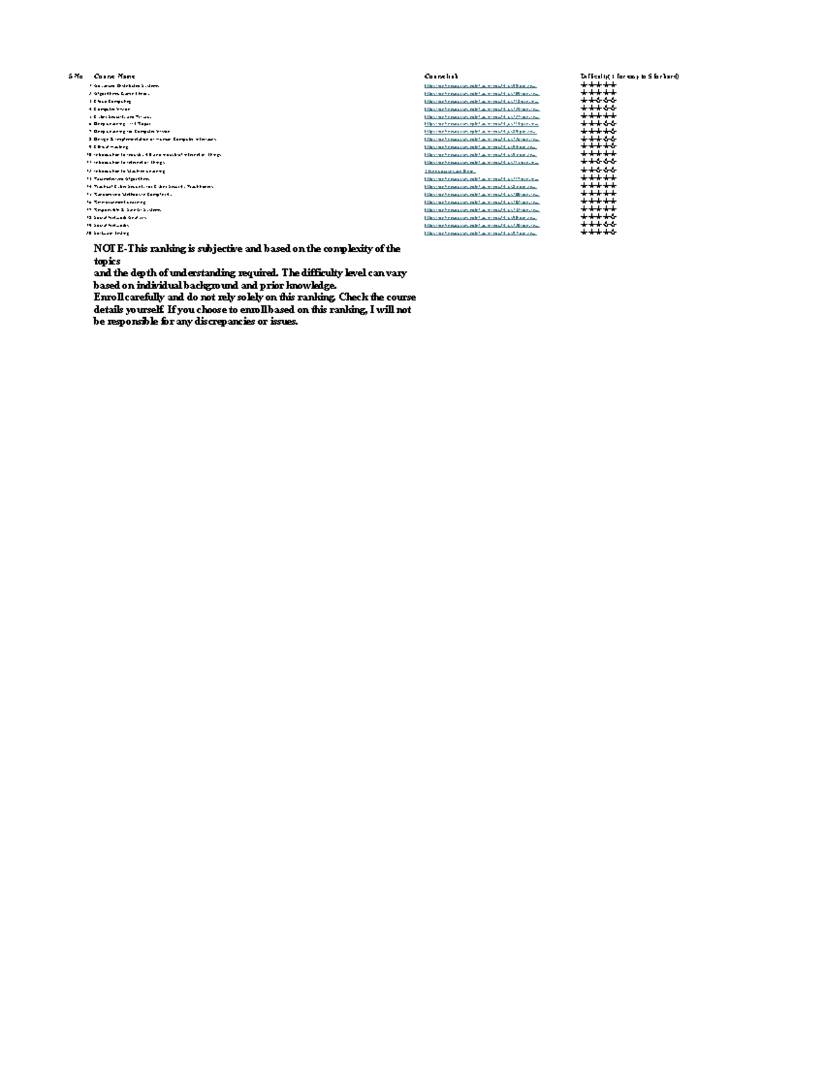 Moocs list Difficulty level - S No Course Name Course link Difficulty ...
