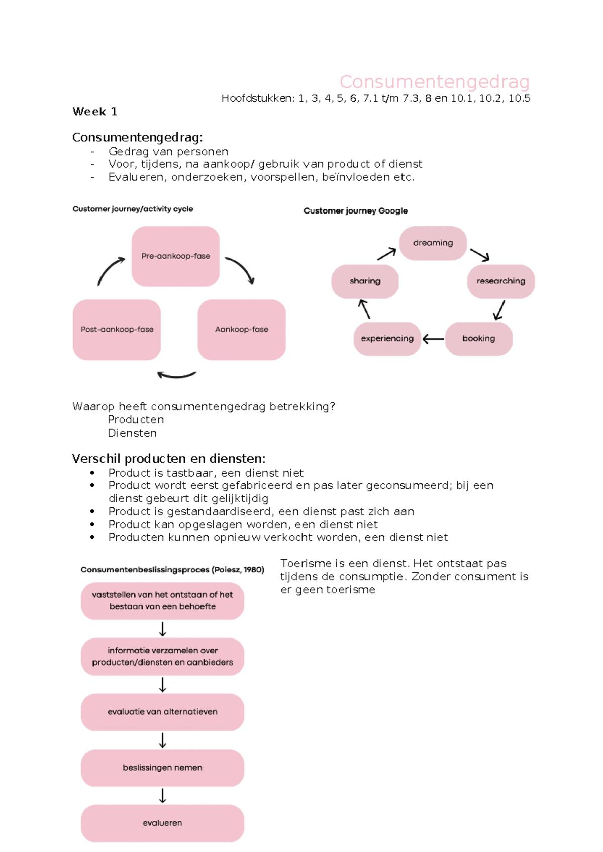 Consumentengedrag - xxxx - Consumentengedrag Hoofdstukken: 1, 3, 4, 5, 6, 7 t/m 7, 8 en 10, 10 ...