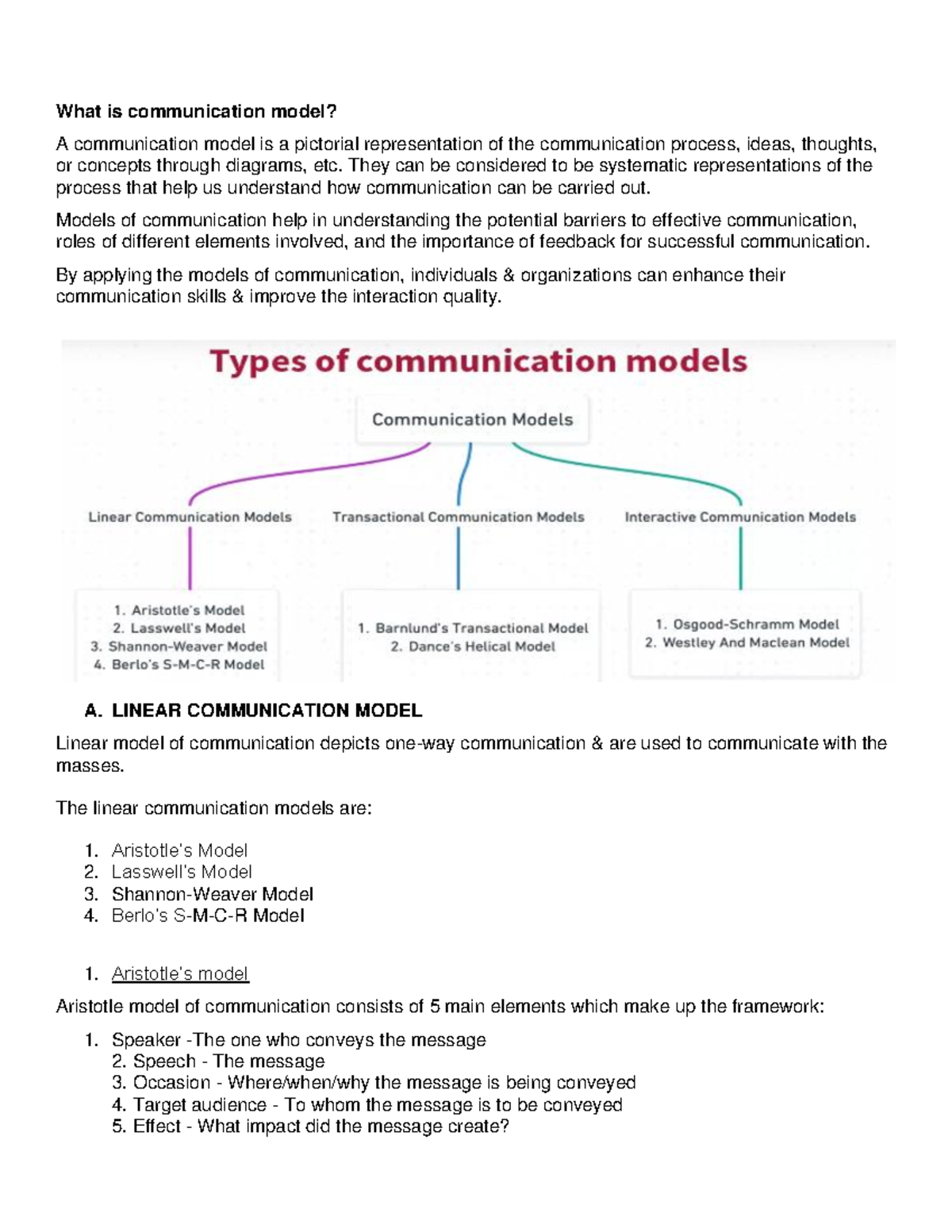 Commmmm modelswsw - What is communication model? A communication model is a pictorial ...
