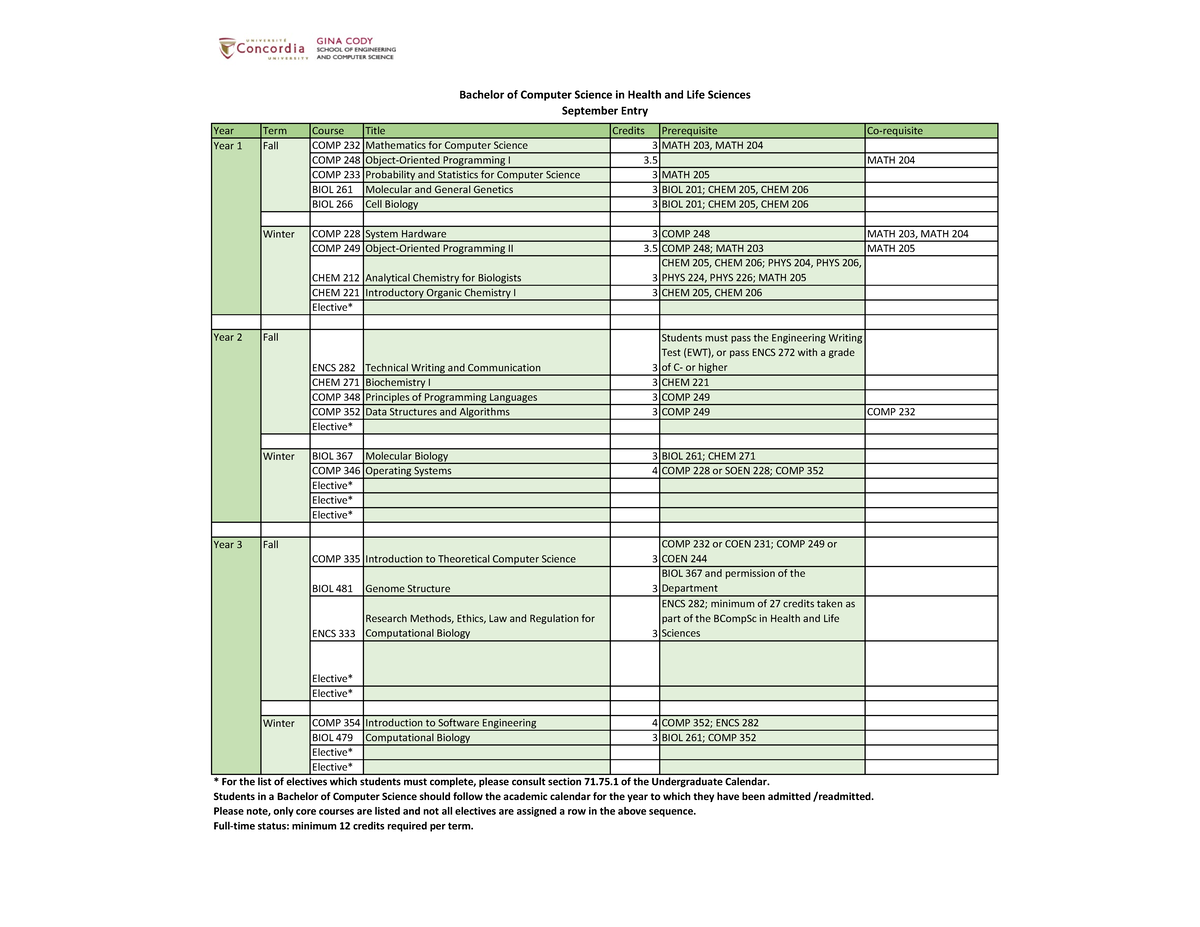 Health and life sciences course sequence - Year Term Course Title ...