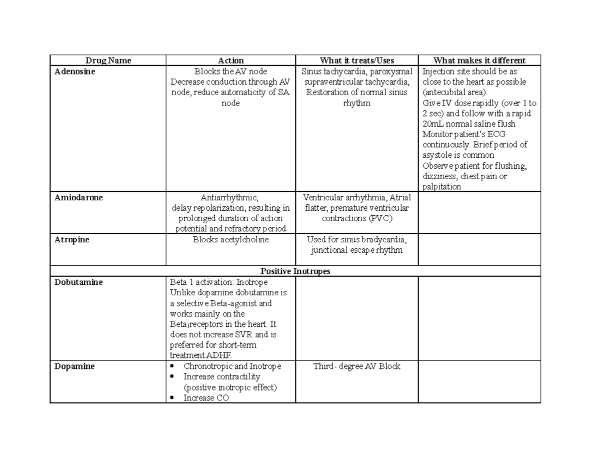 ICU Drugs to know for critical thinking - Drug Name Action What it ...