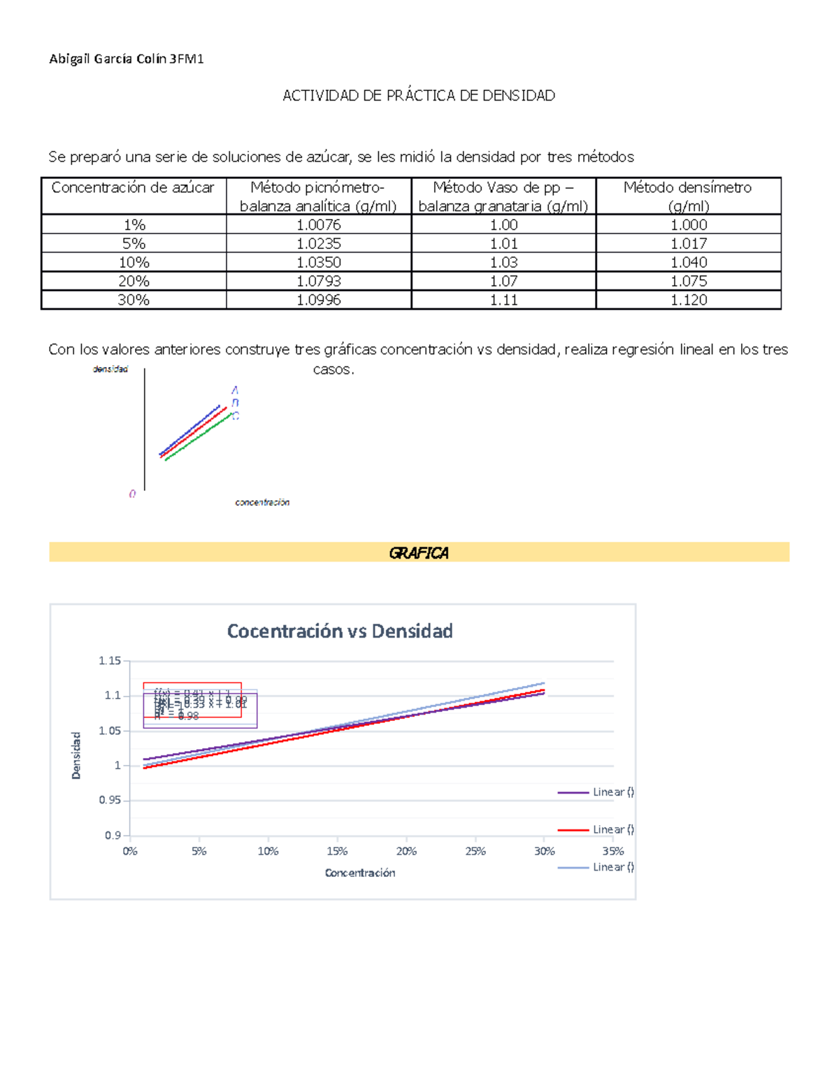 Actividad DE Práctica DE Densidad - Abigail García Colín 3FM ACTIVIDAD ...