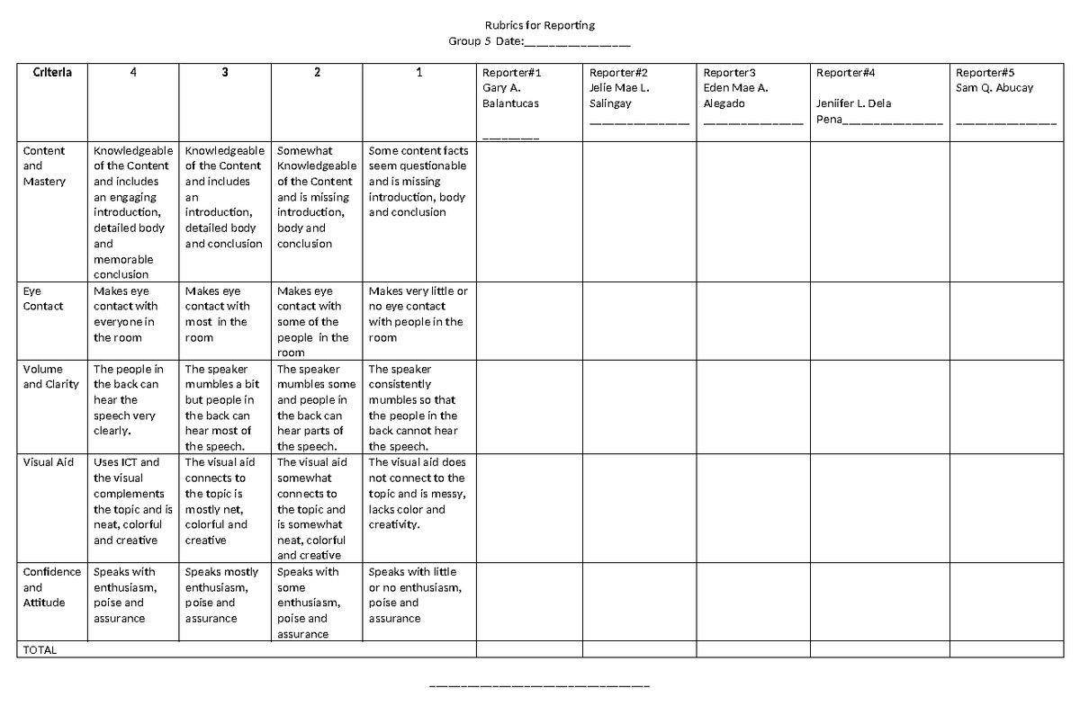 Rubrics group 5 - Rubrics for Reporting Group 5 Date ...