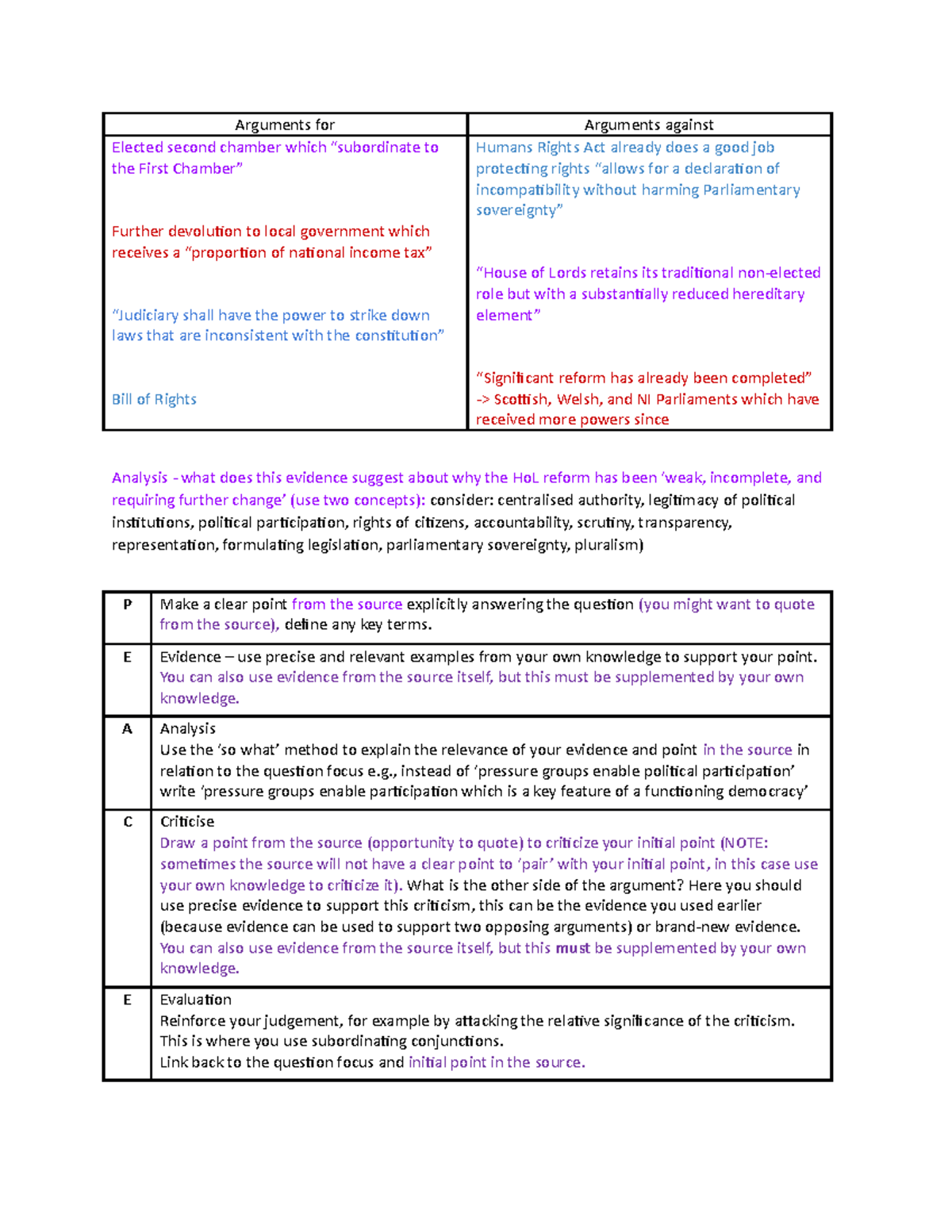 Politics source q - Arguments for Arguments against Elected second ...
