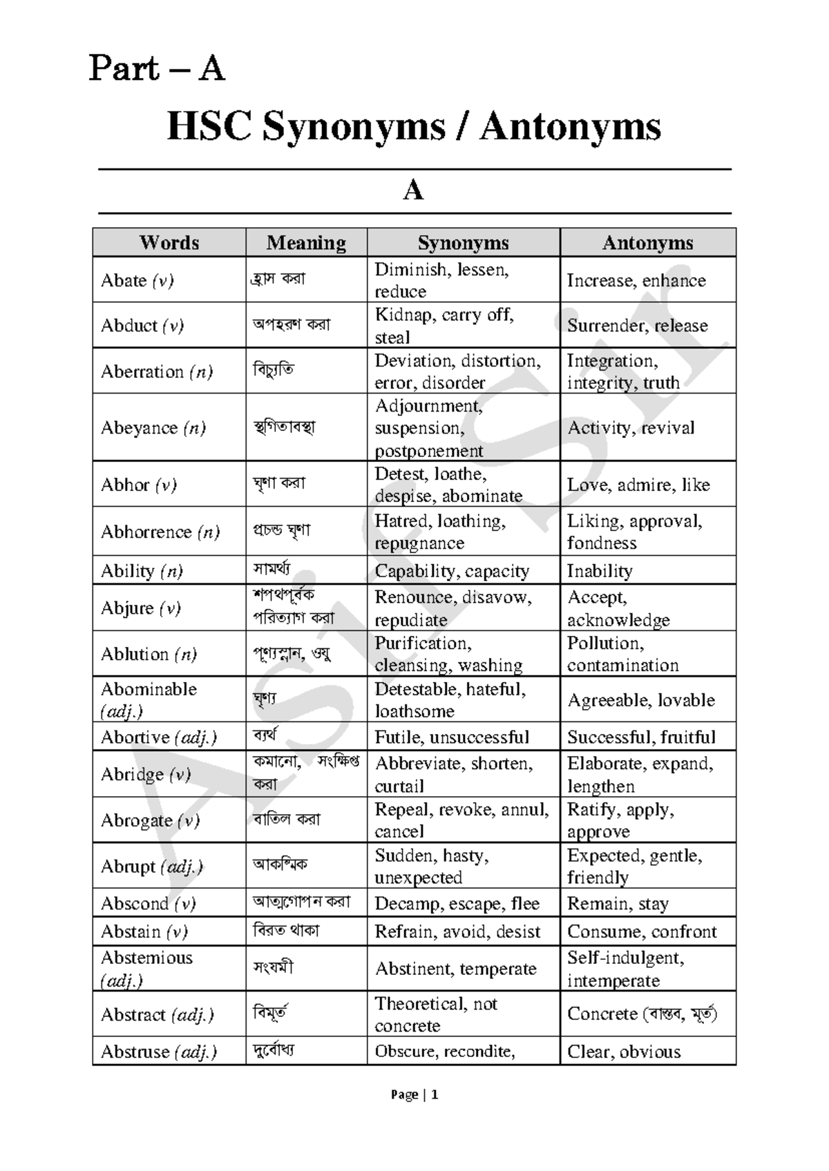 Vocabularies - It is filled with important words - HSC Synonyms ...