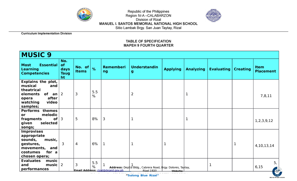 G9 TOS Fourth Quarter - Table of specifications - Republic of the ...