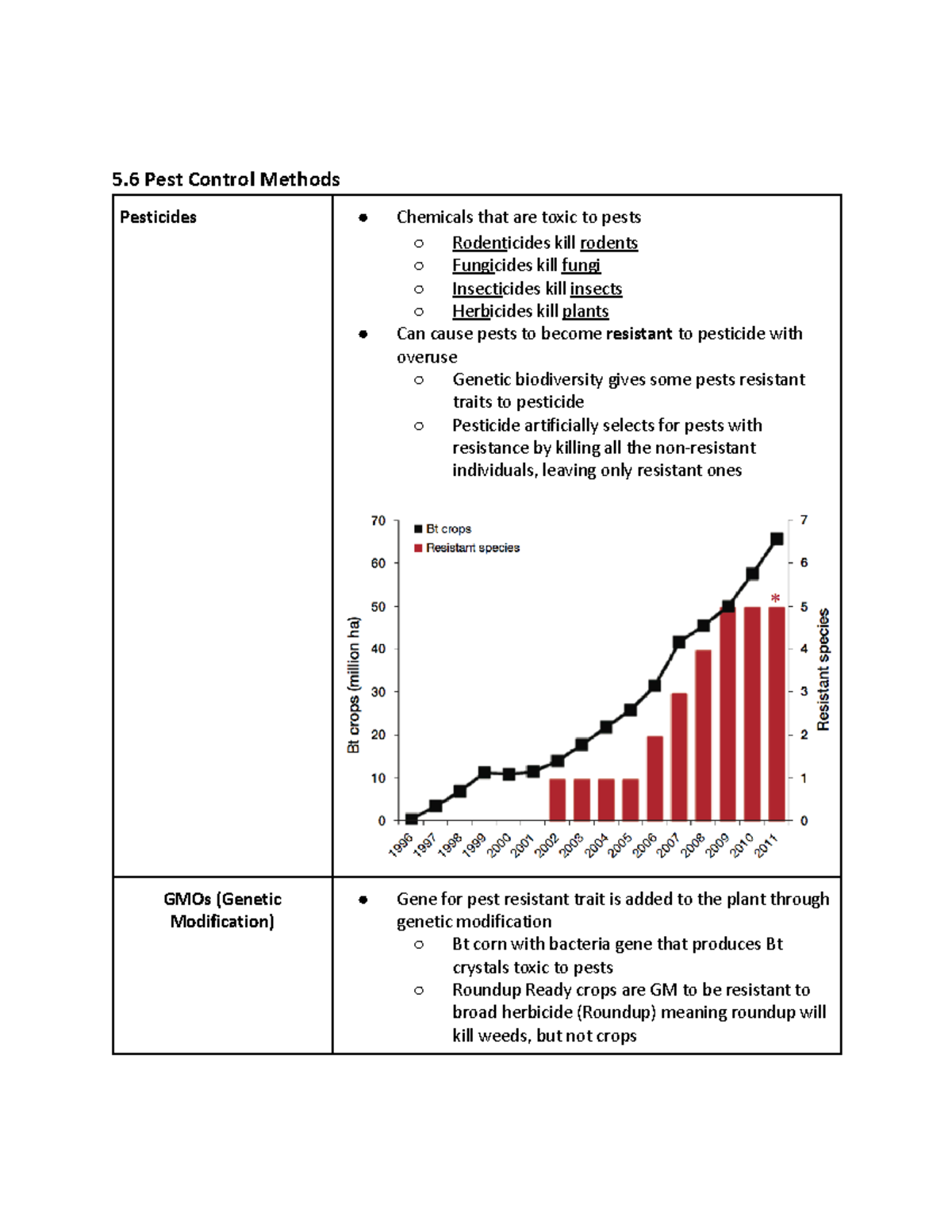 APES Smedes Notes: Units 5.6 & 5.7 - 5 Pest Control Methods Pesticides ...