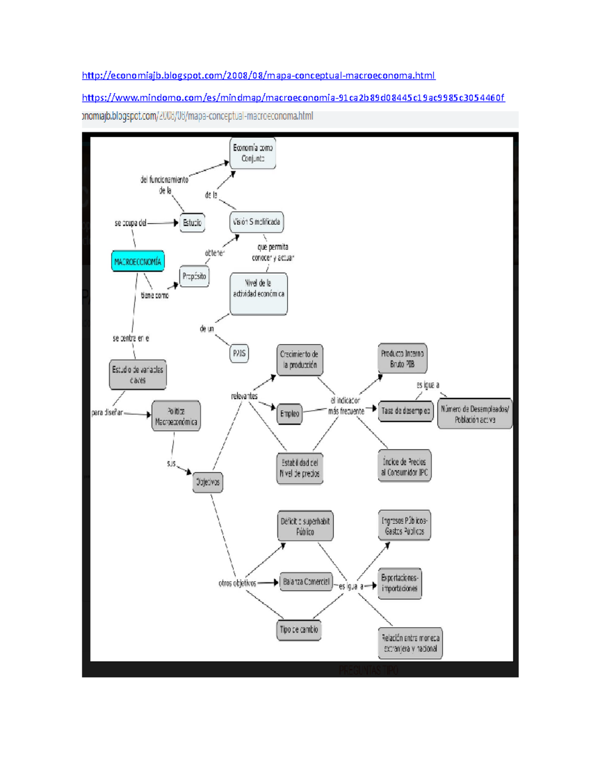 Mapas Conceptuales DE Macroeconomia Actividad 1 - Macroeconomía - - Studocu