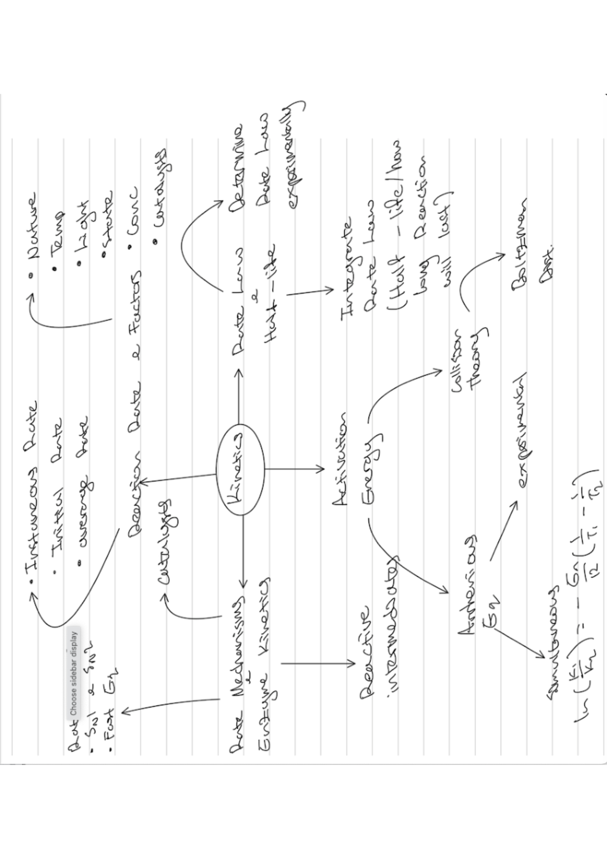 Kinetics spider diagram - Instaneous Rate Nature Initial Rate Temp Rat ...