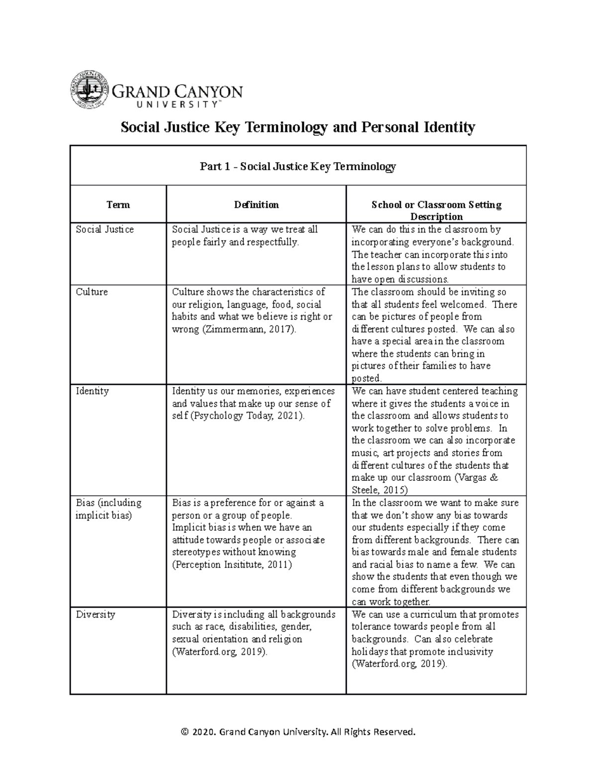 EDU-330-T1-Social Justice Terminologyand Personal Identity - Social ...