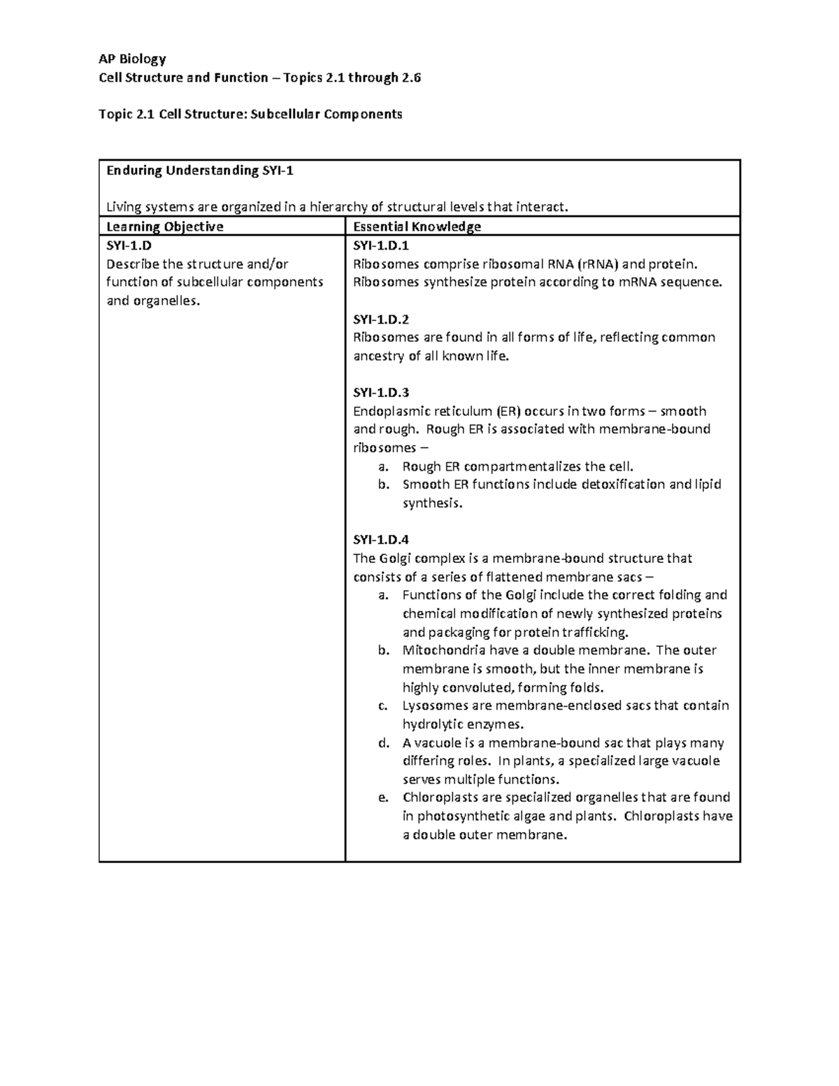 Unit 3 Cell Structure and Function Objectives 2019 - AP Biology Cell ...
