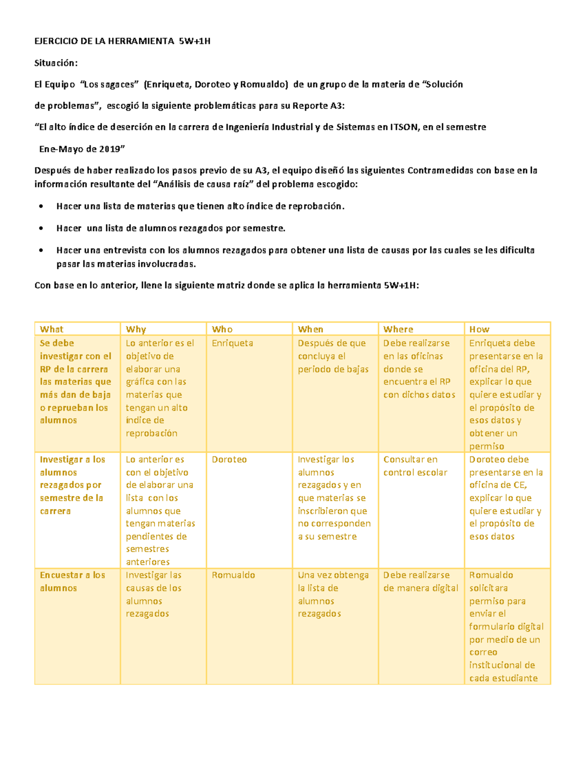 5W +1H - EJERCICIO DE LA HERRAMIENTA 5W+1H Situación: El Equipo “Los sagaces” (Enriqueta ...