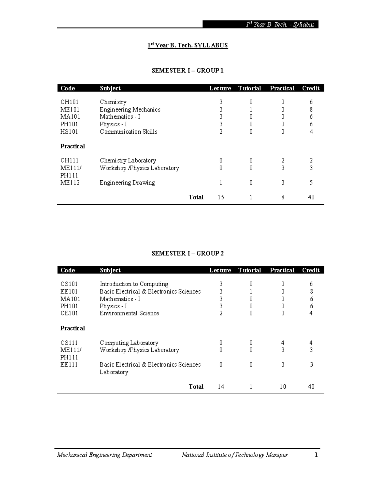 NITM BTech 1st Year Syllabus - 1 st Year B. Tech. SYLLABUS SEMESTER I ...