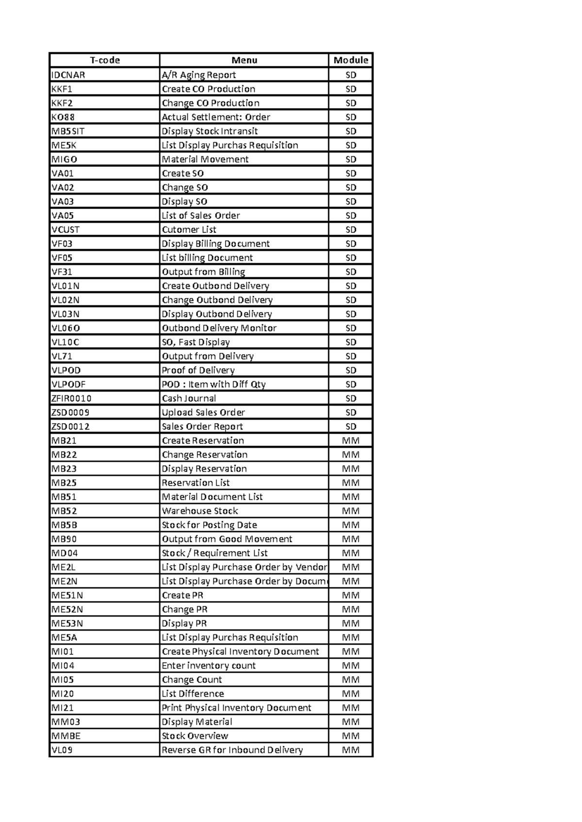 SAP Tcode BAO - Accounting T-Code - T-code Menu Module IDCNAR A/R Aging ...