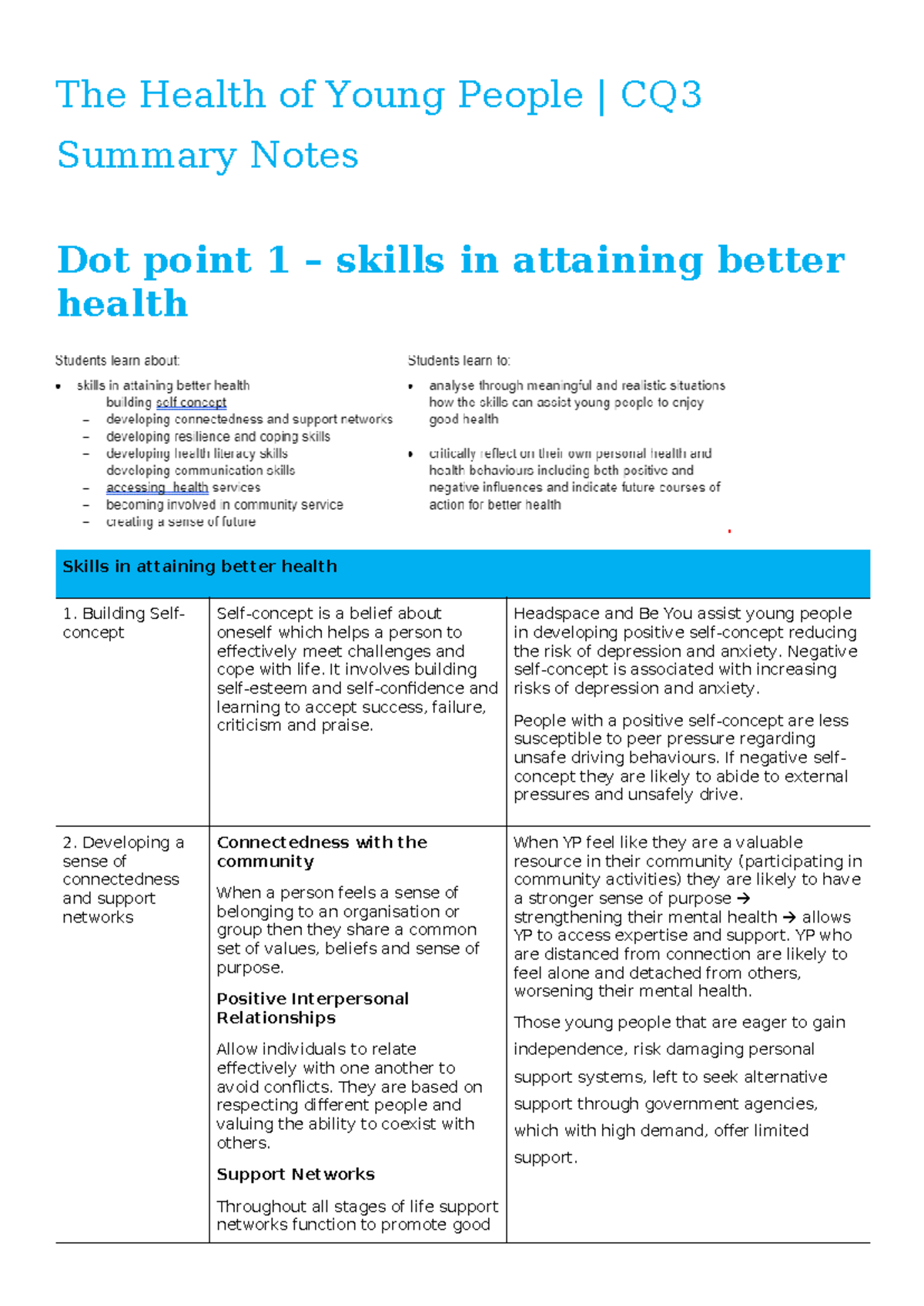 CQ3 HOYP - CQ3 HOYP - The Health of Young People | CQ Summary Notes Dot ...