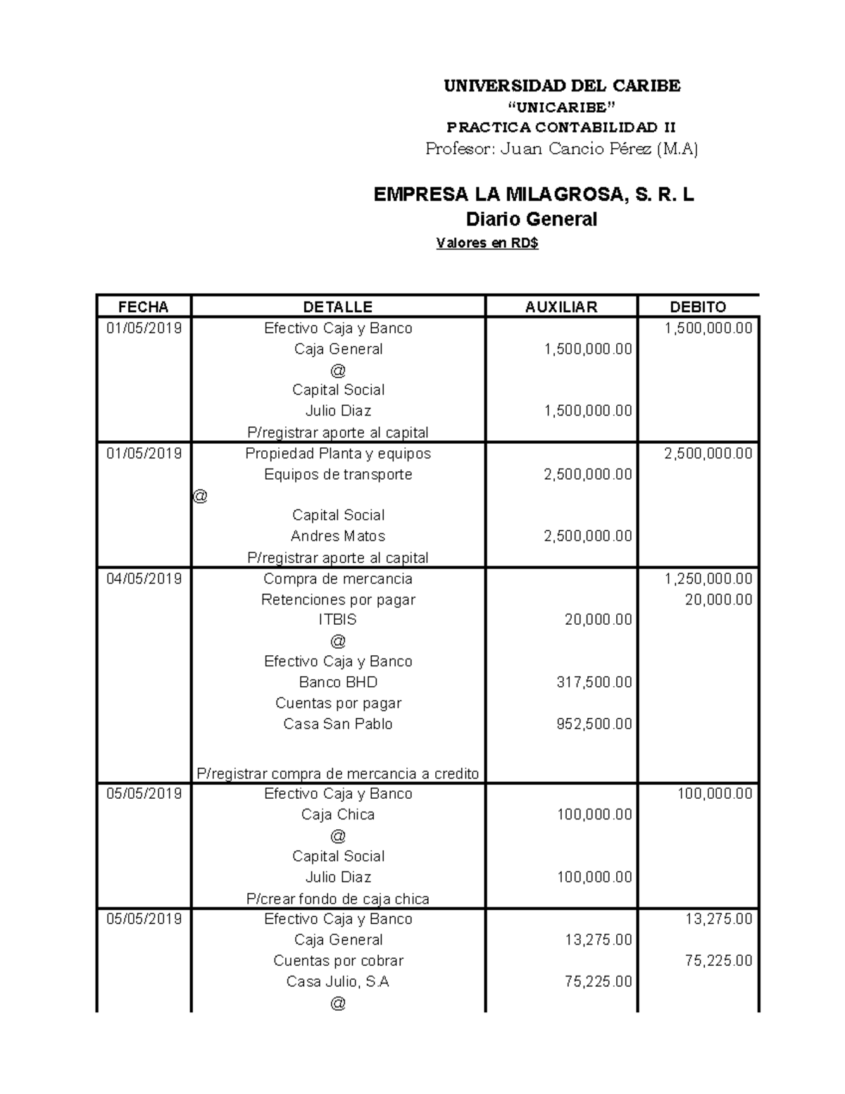512750007 Practica de Contabilidad II - UNIVERSIDAD DEL CARIBE “UNICARIBE” PRACTICA CONTABILIDAD ...