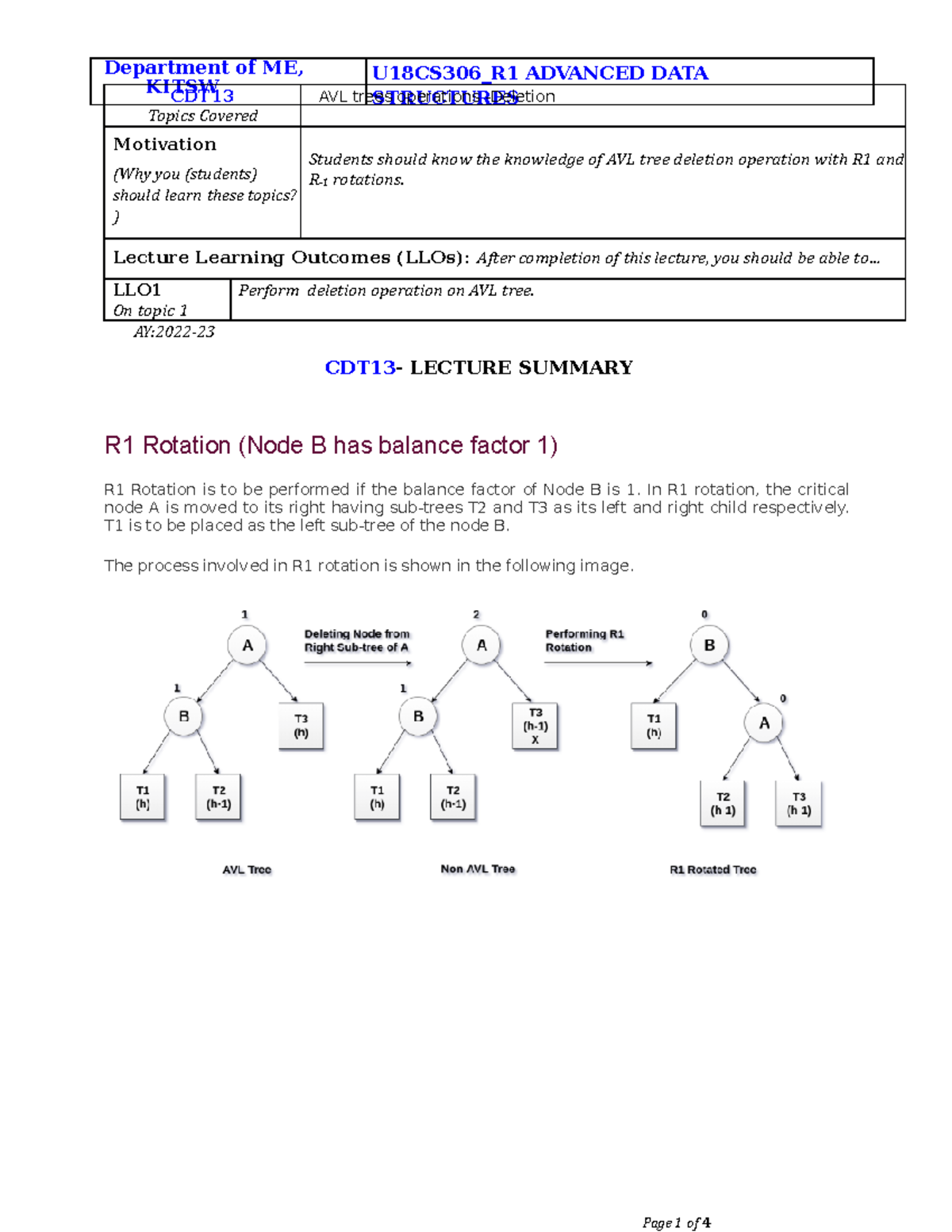 ADS CDT13 - Important - KITSW U18CS306_R1 ADVANCED DATA STRUCTURES CDT ...