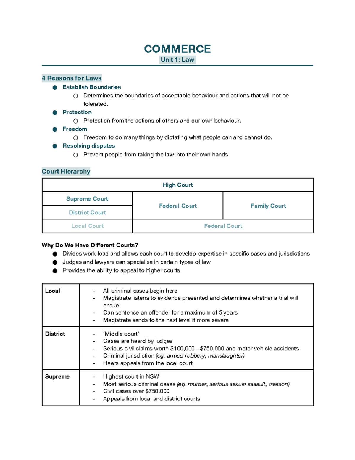 Commerce simplified end of term notes - COMMERCE |Unit 1: Law| 4 ...