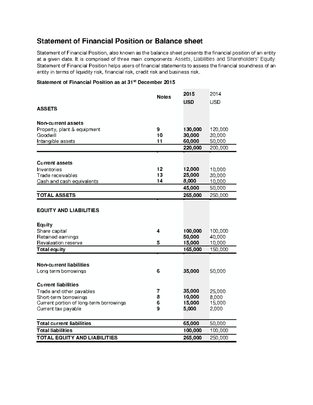 Financial statements analysis BPCL - Statement of Financial Position or ...