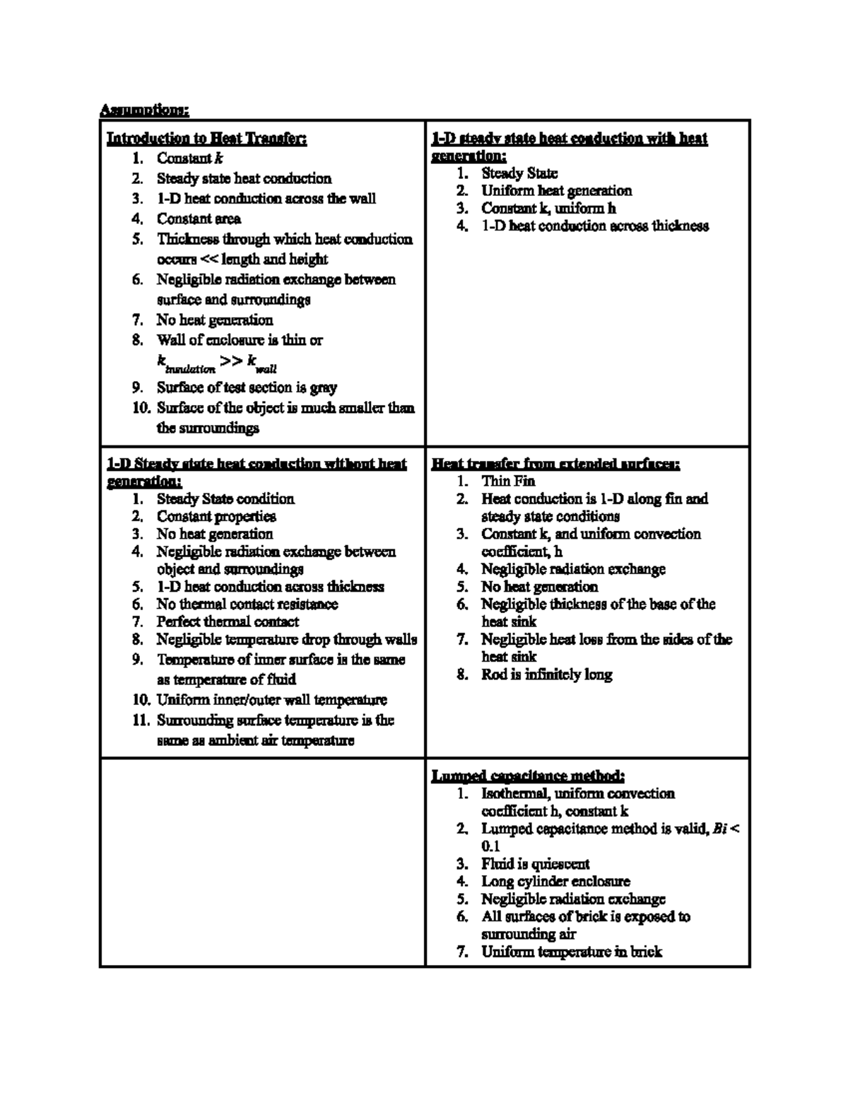 MA3003 Assumption List - Assumptions: Introduction to Heat Transfer ...