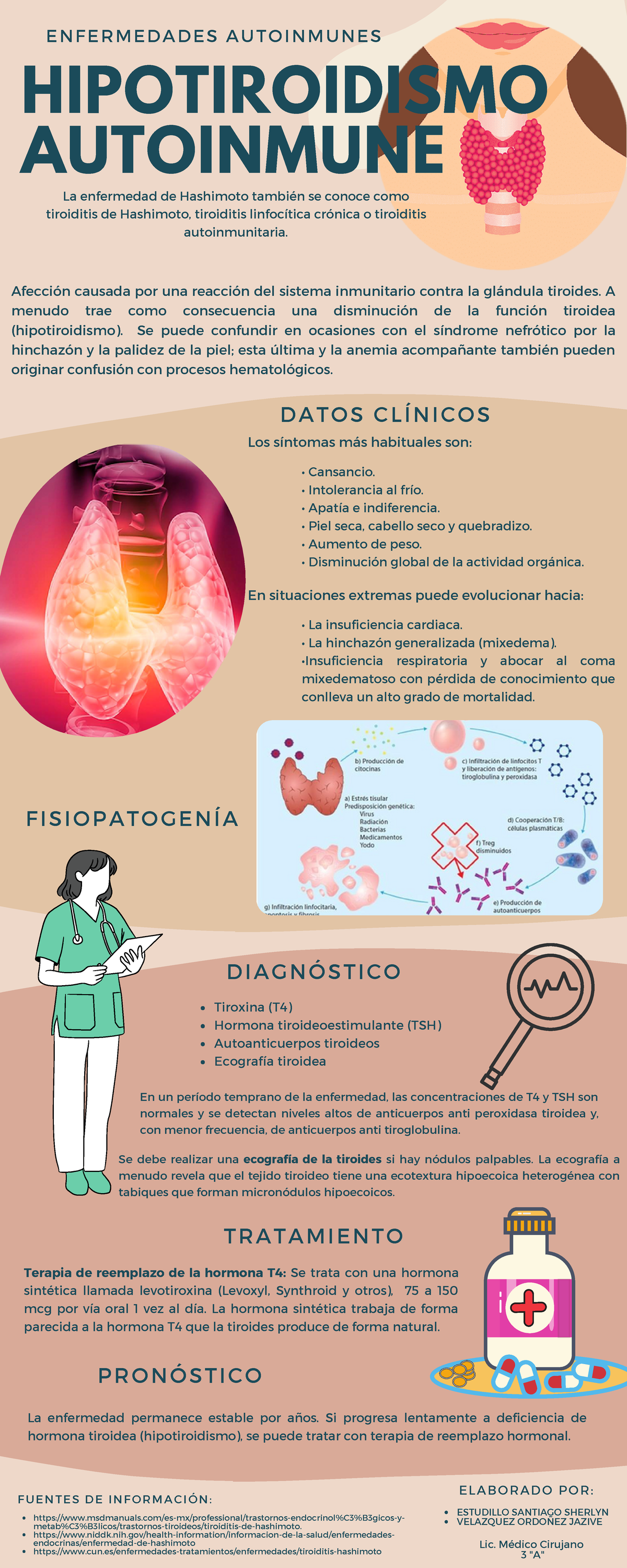 Hipotiroidismo Autoinmune. 3A - P R O N Ó S T I C O D I A G N Ó S T I C O La enfermedad de ...