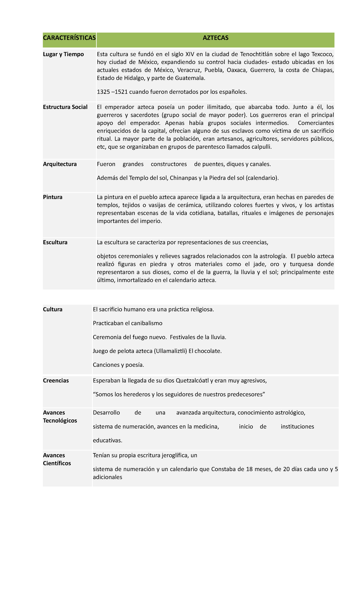 Cuadro los Aztecas - CARACTERÍSTICAS AZTECAS Lugar y Tiempo Esta ...