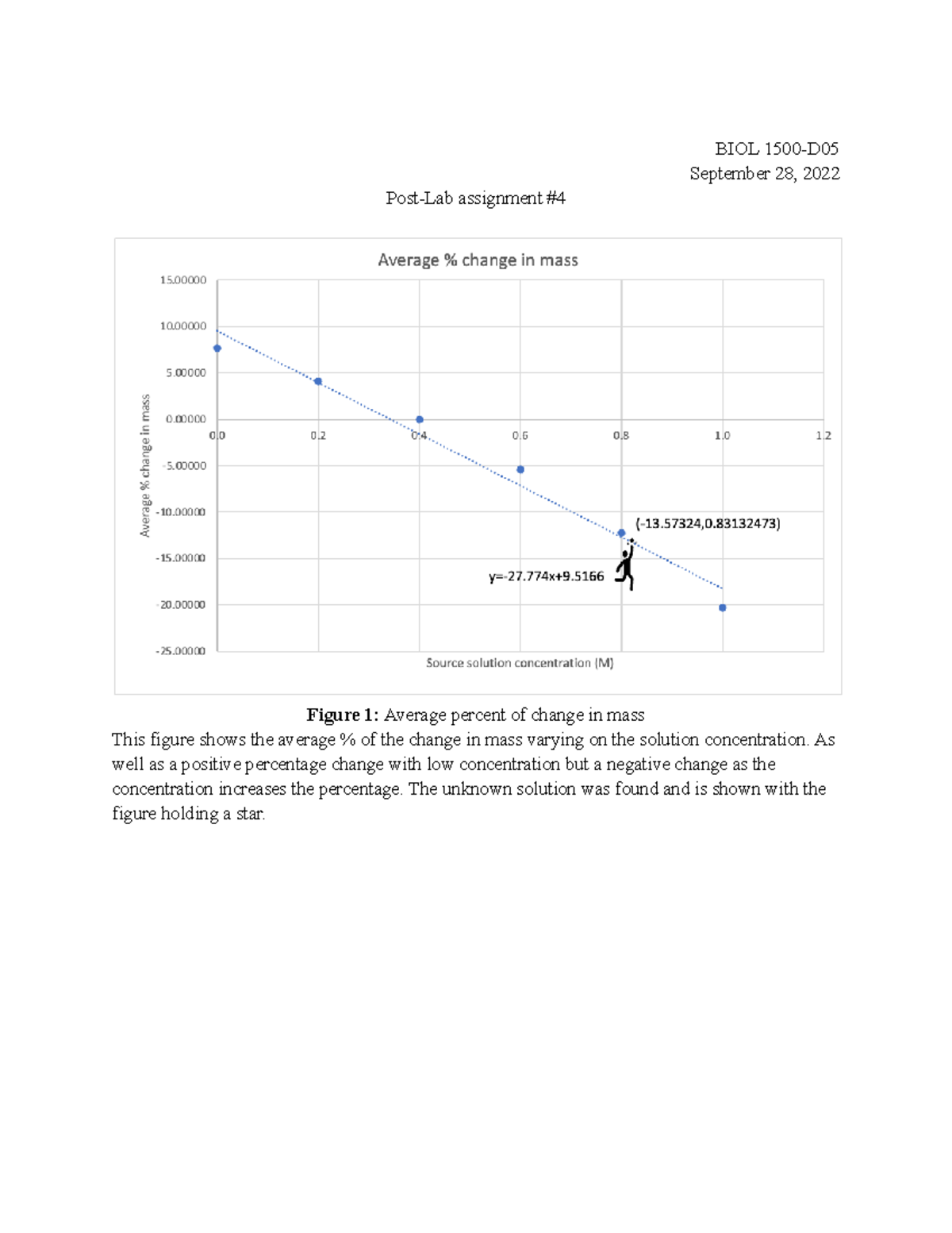 Lab 4 Report - BIOL 1500-D September 28, 2022 Post-Lab assignment # Figure 1: Average percent of ...