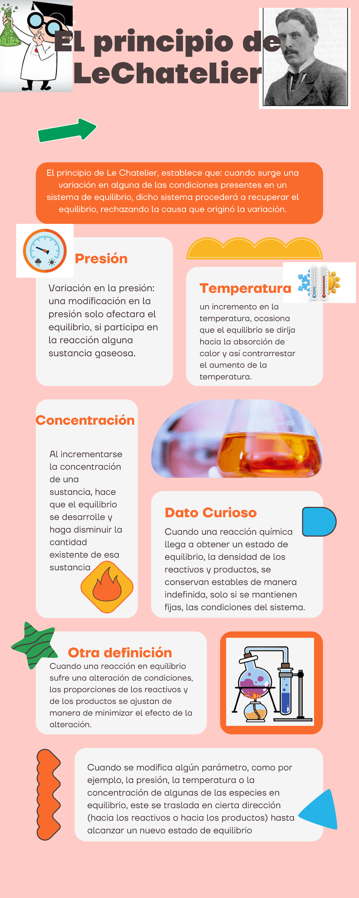 Daniel Gallegos Infografía - El principio de LeChatelier El principio de Le Chatelier, establece ...