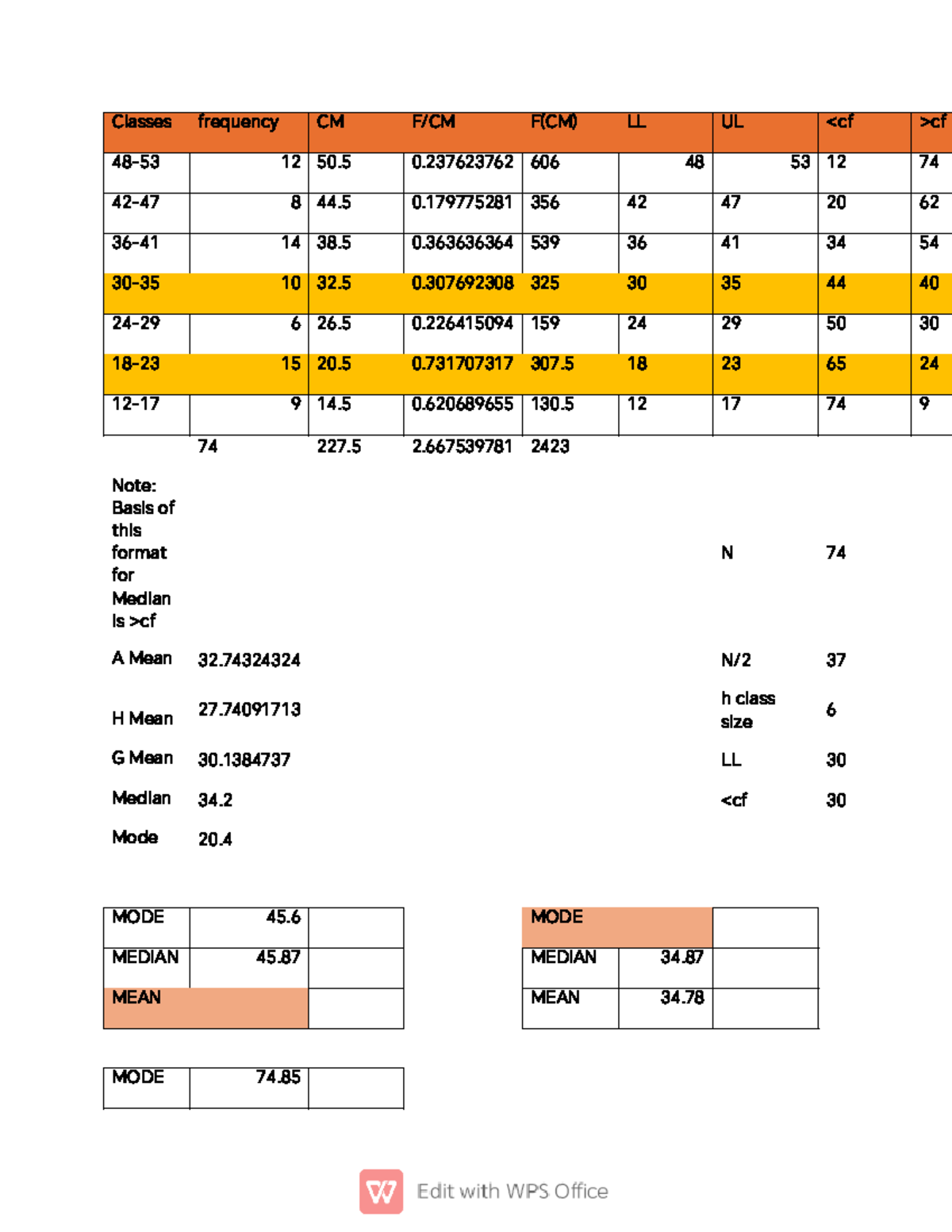 Central Tendency - Management Accounting - Classes frequency CM F/CM F ...