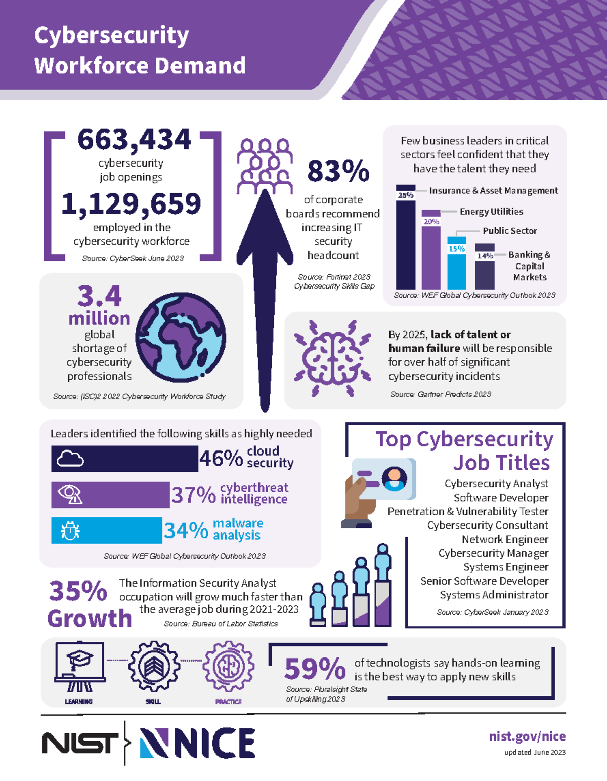Bceeaa 45b19d2b8ed1ca0ea9c6a1d05d - nist/nice updated June 2023 ...
