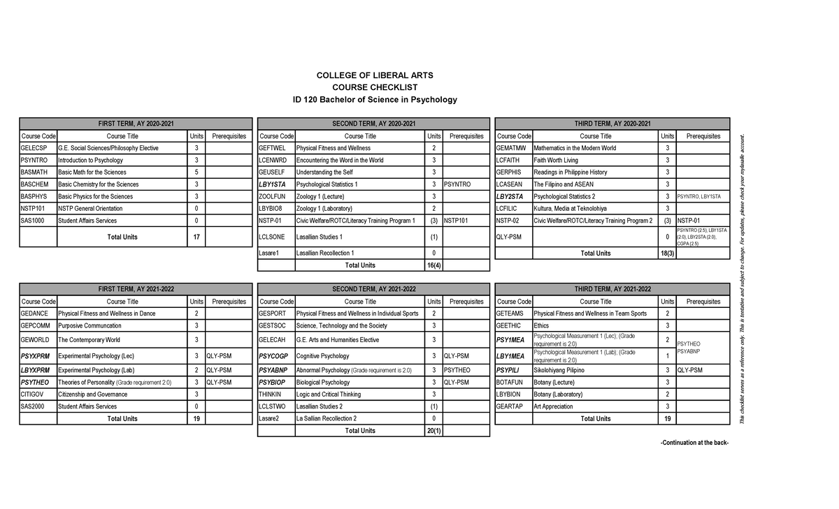 BS-PSYC - yggukukjj - Course Code Course Title Units Prerequisites ...