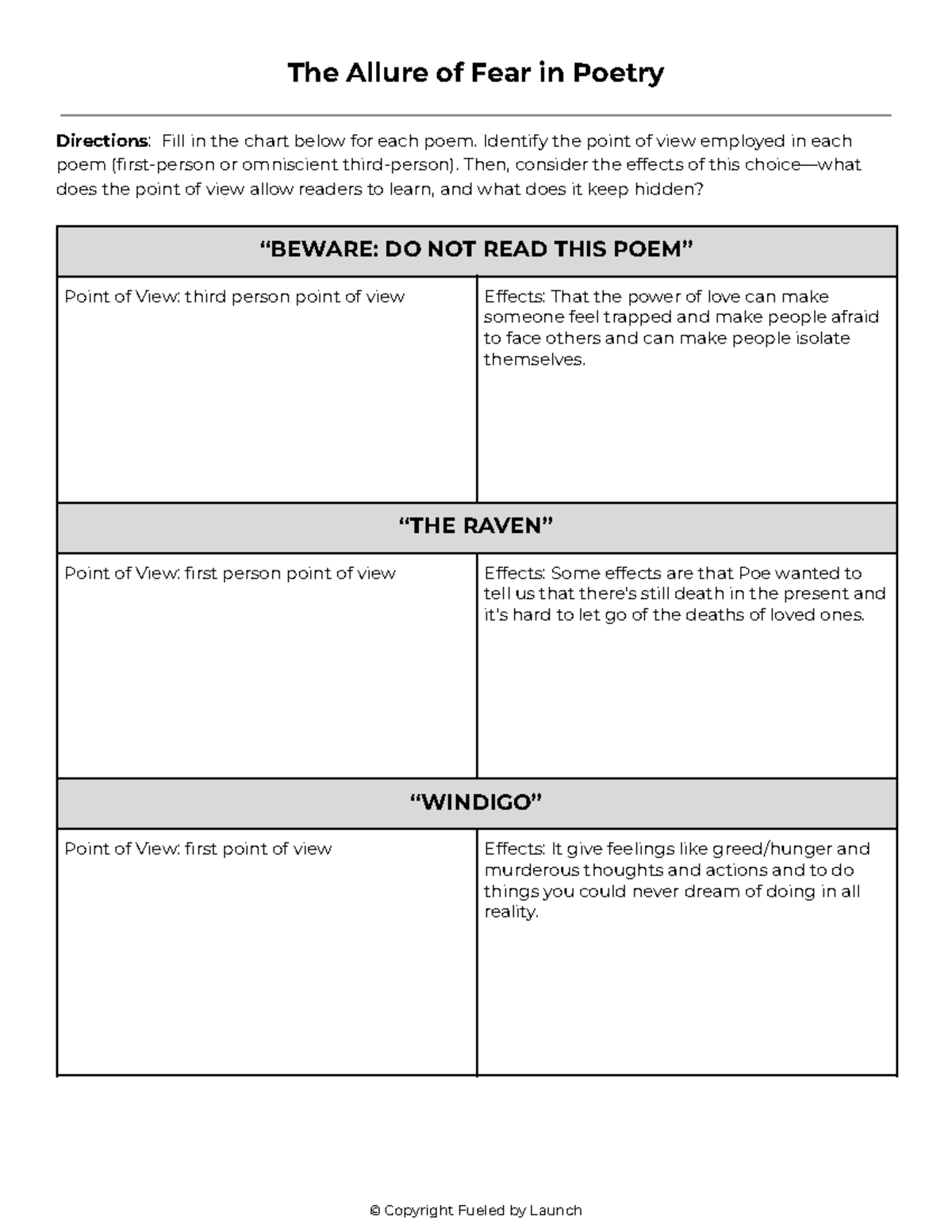 Copy of Point-of-View in Poetry - The Allure of Fear in Poetry ...