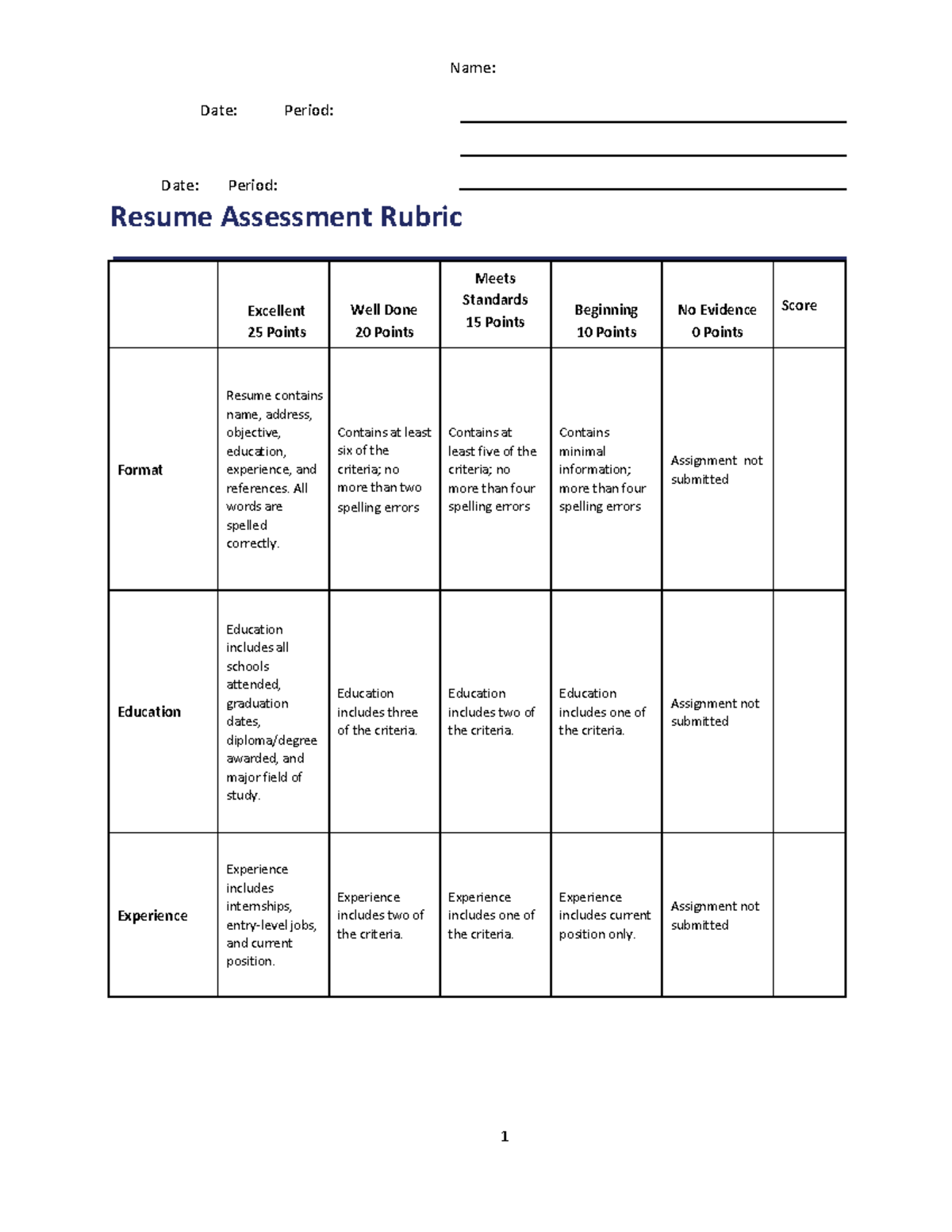 ED course 3 - Resume Assessment Rubric - Name: Date: Period: Date ...