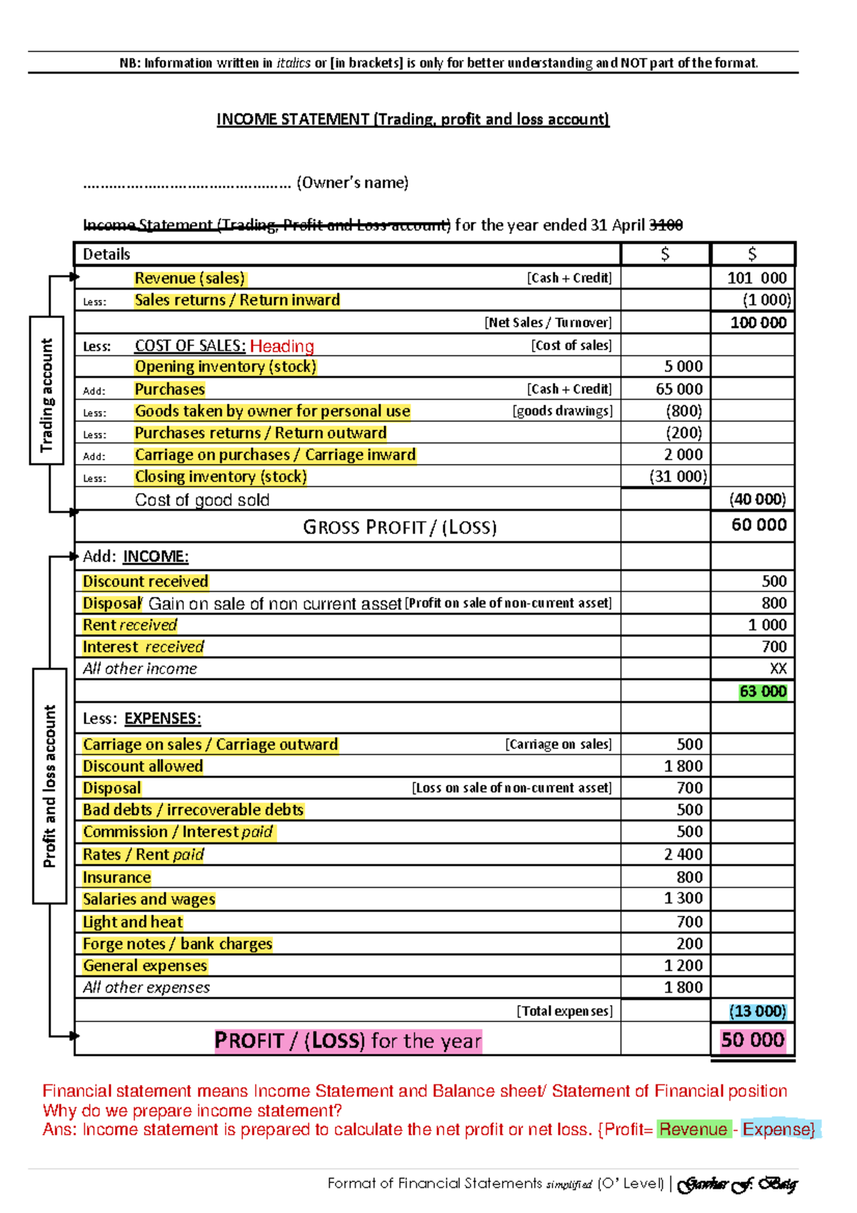 Income Statement - sfsdfsdfsdfsdf - Format of Financial Statements ...