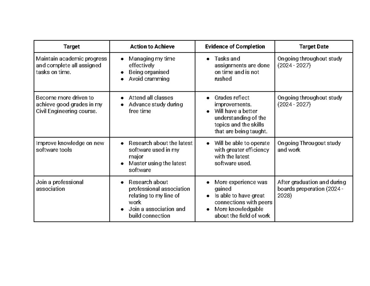 Professional Development Plan - Target Action to Achieve Evidence of ...