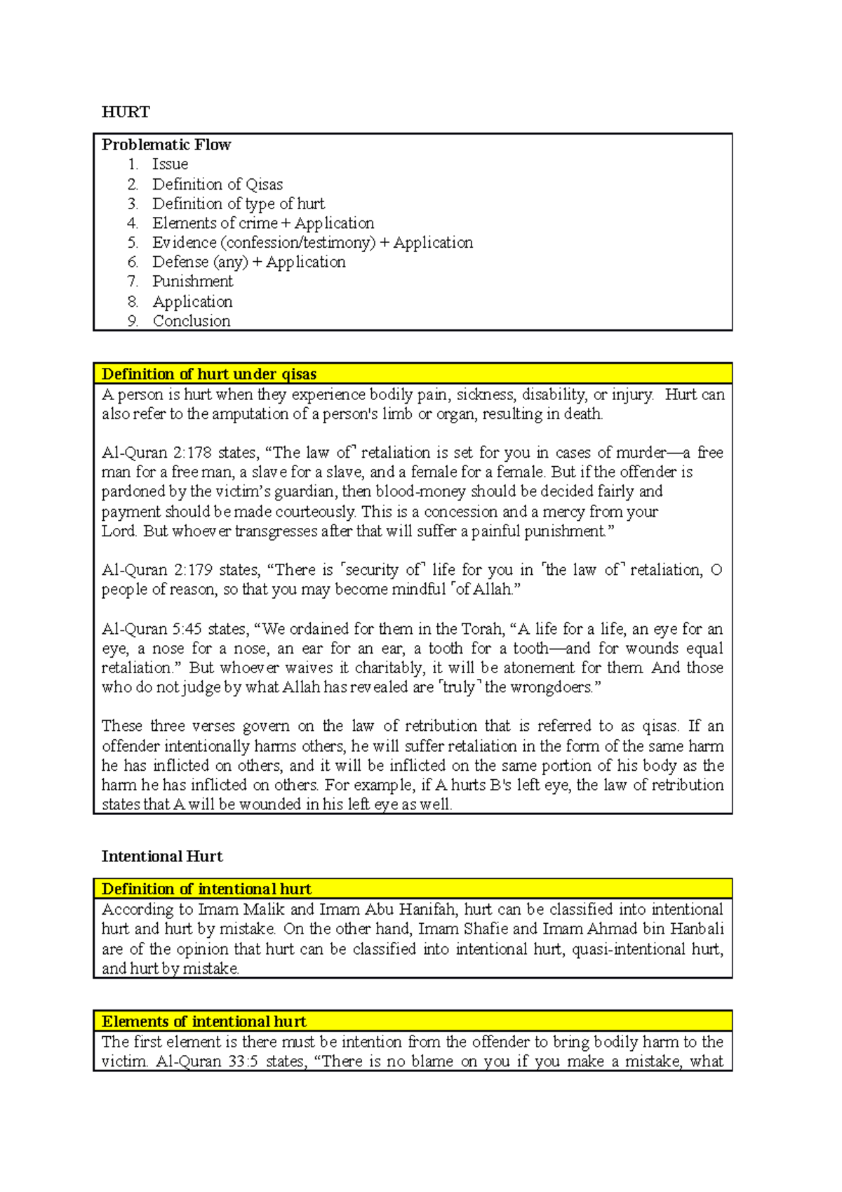 Qisas HURT - HURT Problematic Flow 1. Issue 2. Definition of Qisas 3 ...