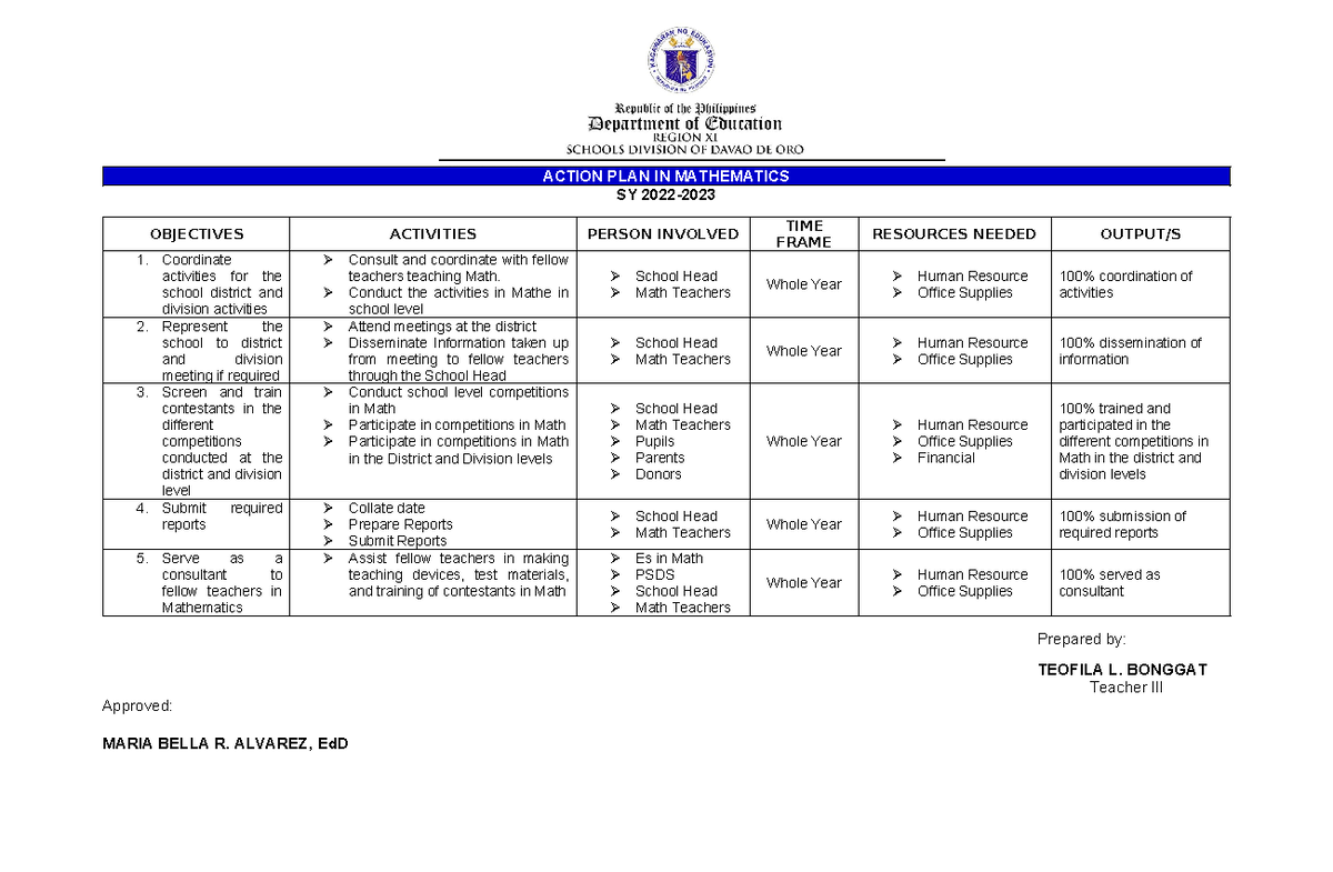 Action PLAN IN Mathematics - ACTION PLAN IN MATHEMATICS SY 2022 ...