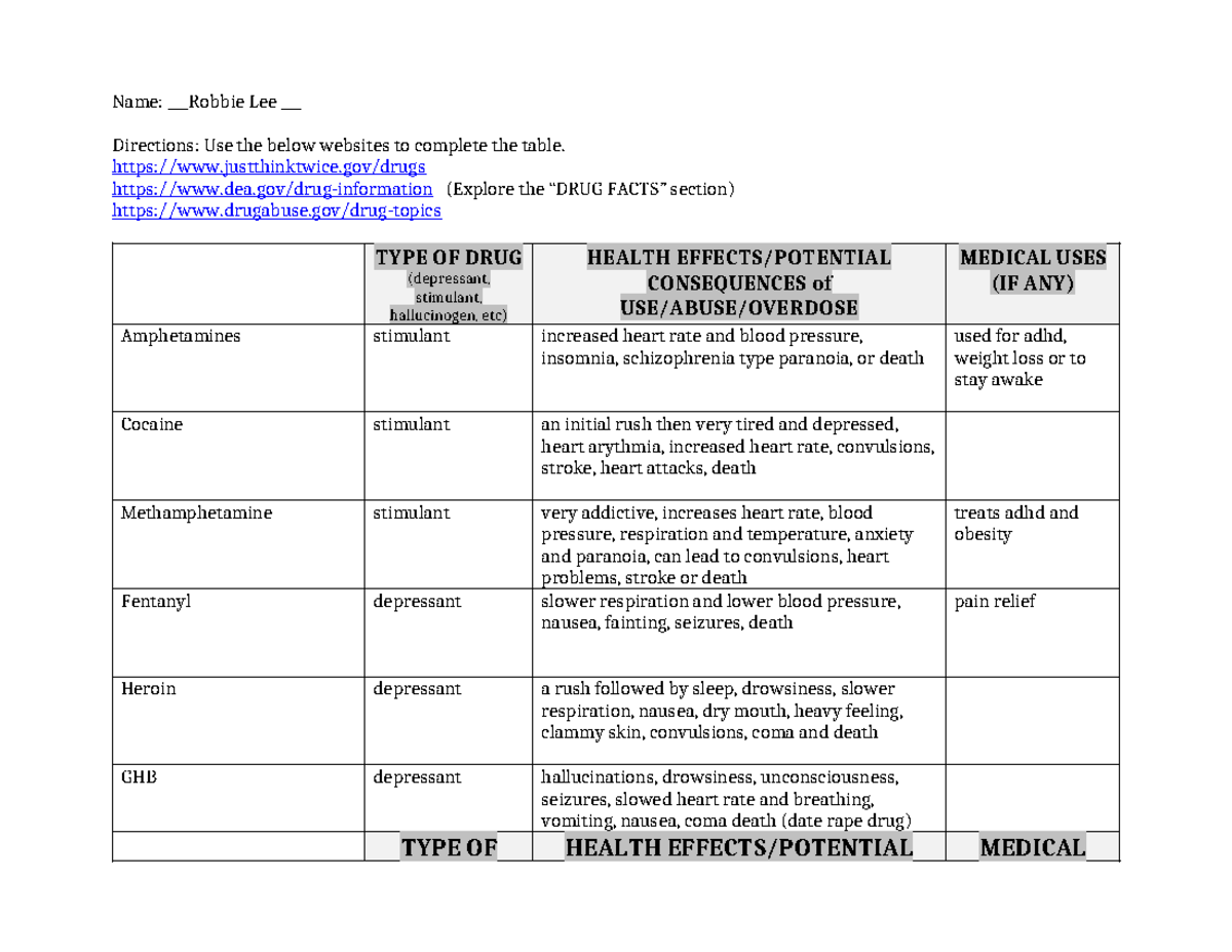 Types of Addictive Drugs Table 2021 - Name: ___Robbie Lee ...