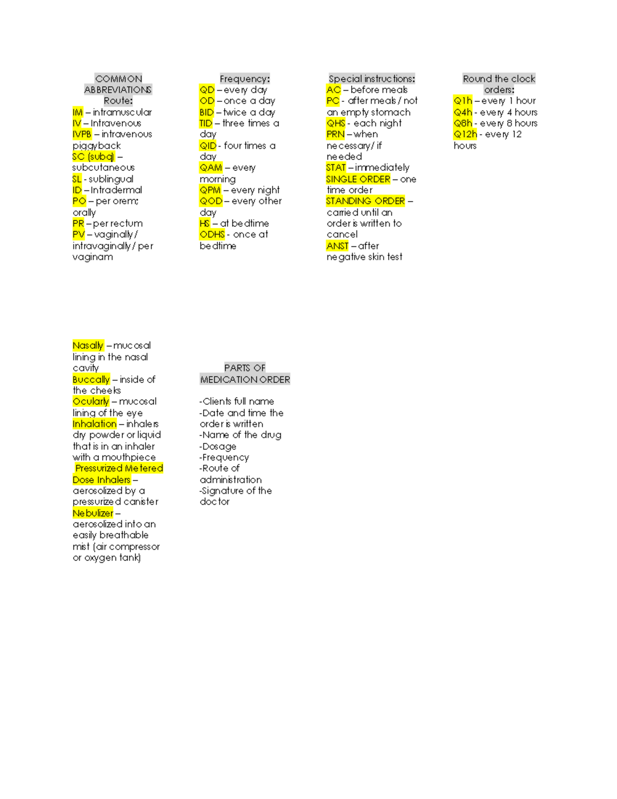 Med ab pdf - short reviewer - COMMON ABBREVIATIONS Route: IM – intramuscular IV – Intravenous ...