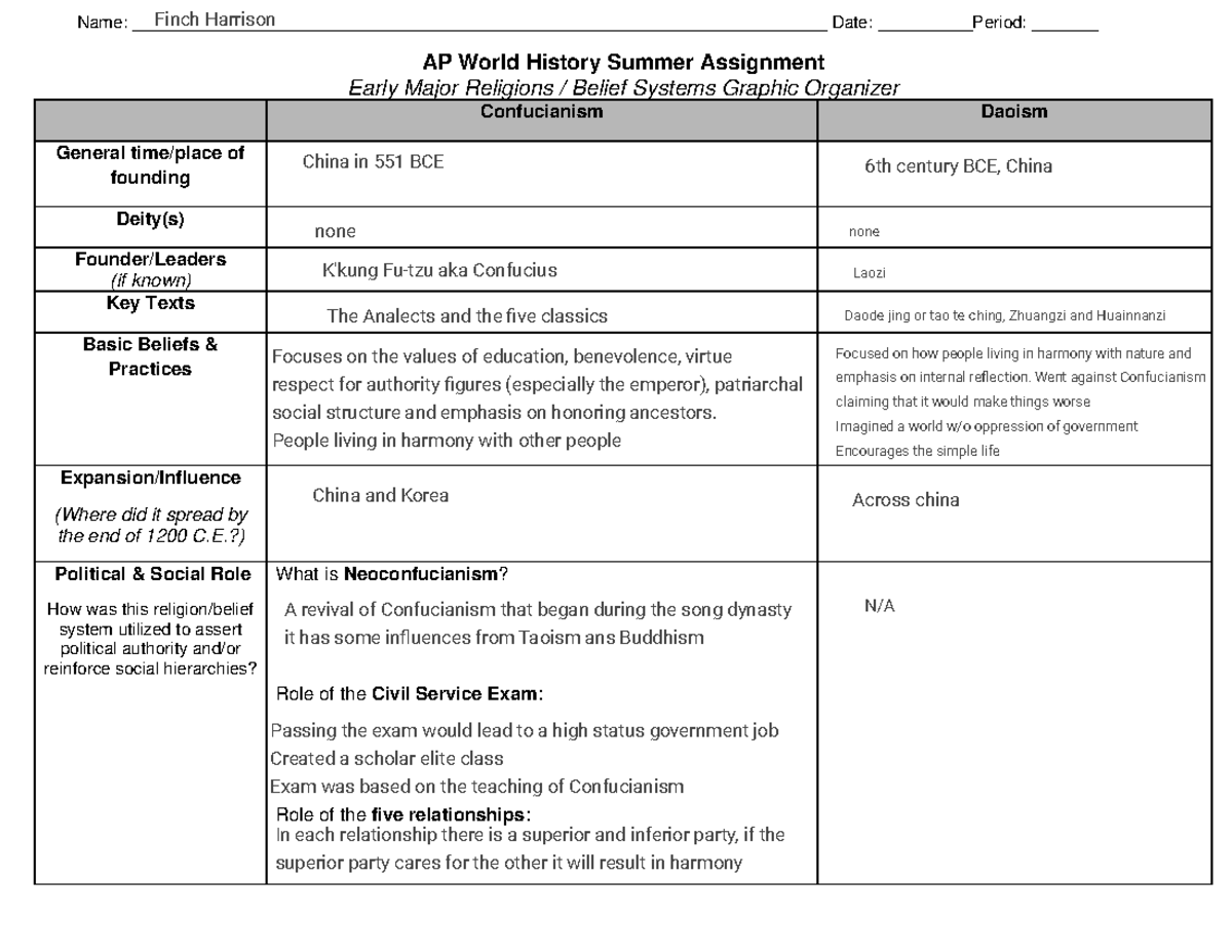 Kami Export - AP World Early Major Religions - Name: - Studocu