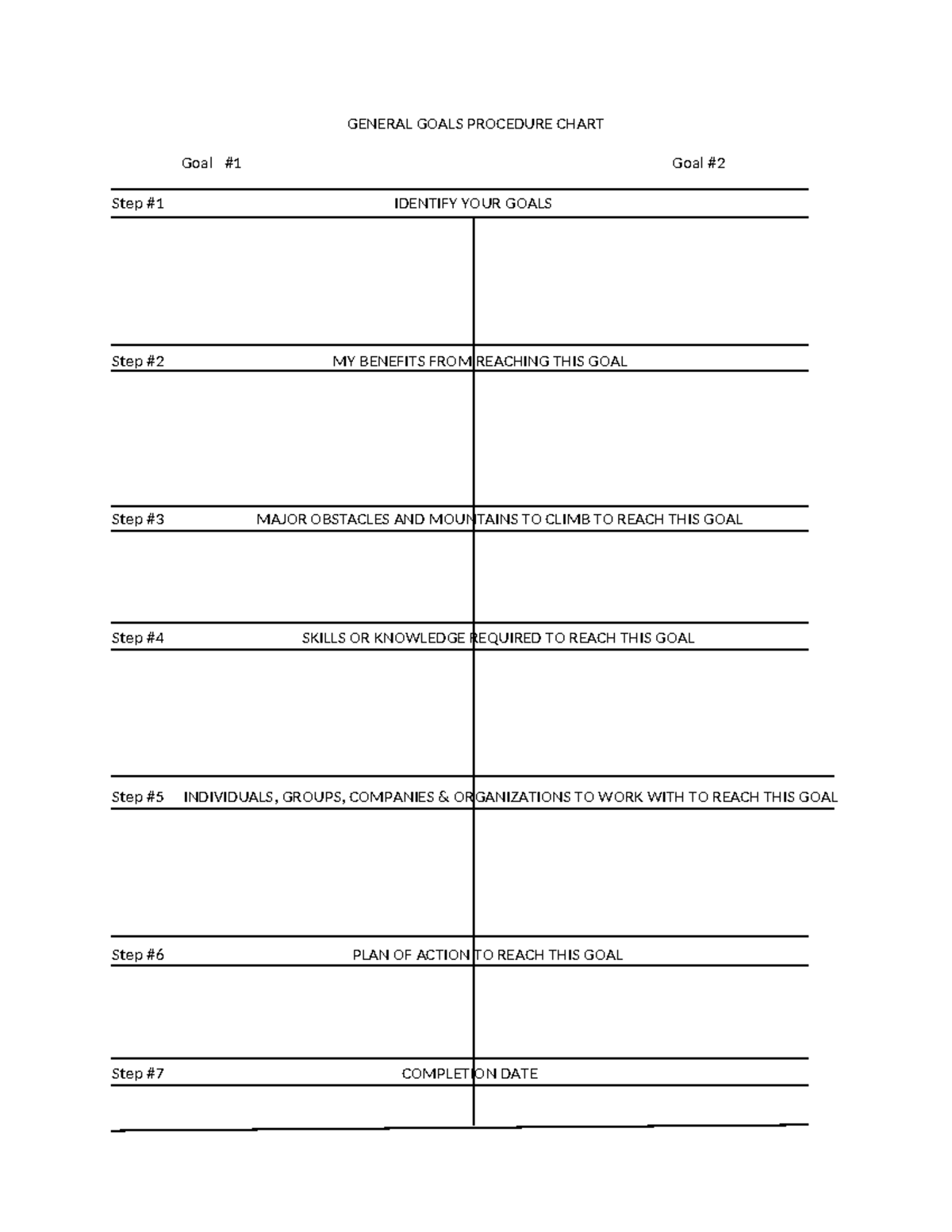 CPD150 L3 General goals - ENG-123-R6010 - GENERAL GOALS PROCEDURE CHART ...