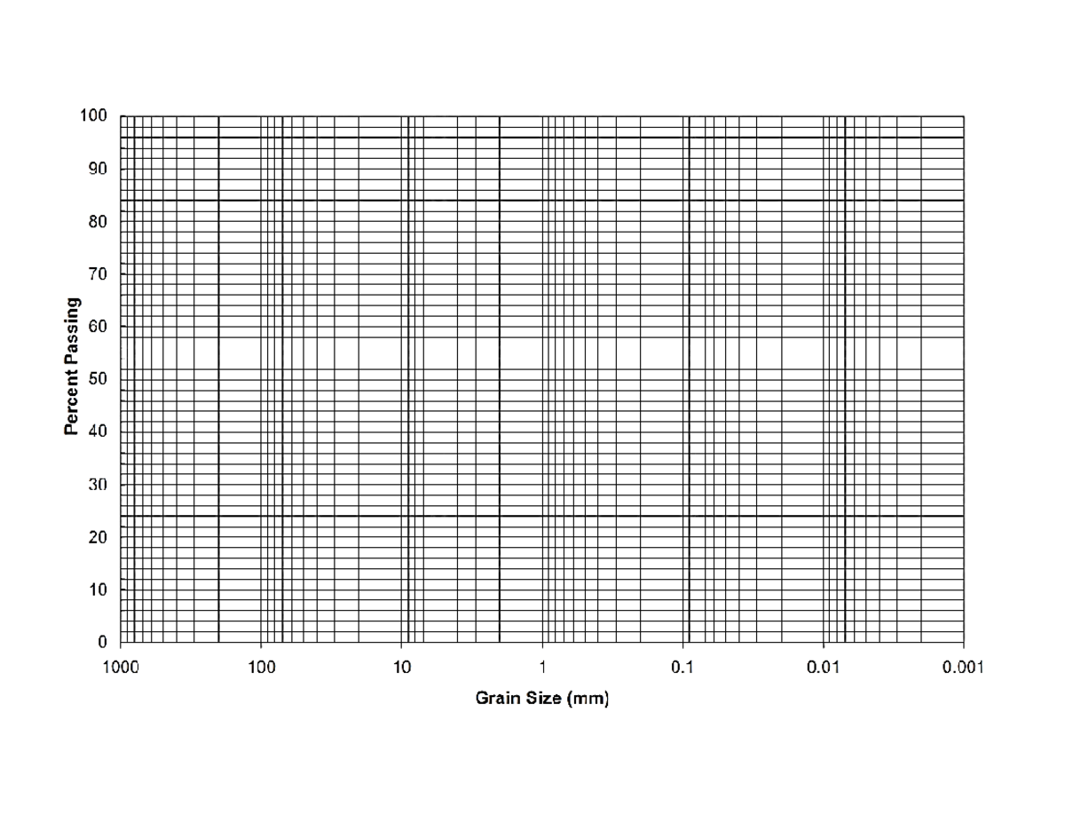 Sample Graphing Format - Bachelor of science in civil engineering - 100 ...