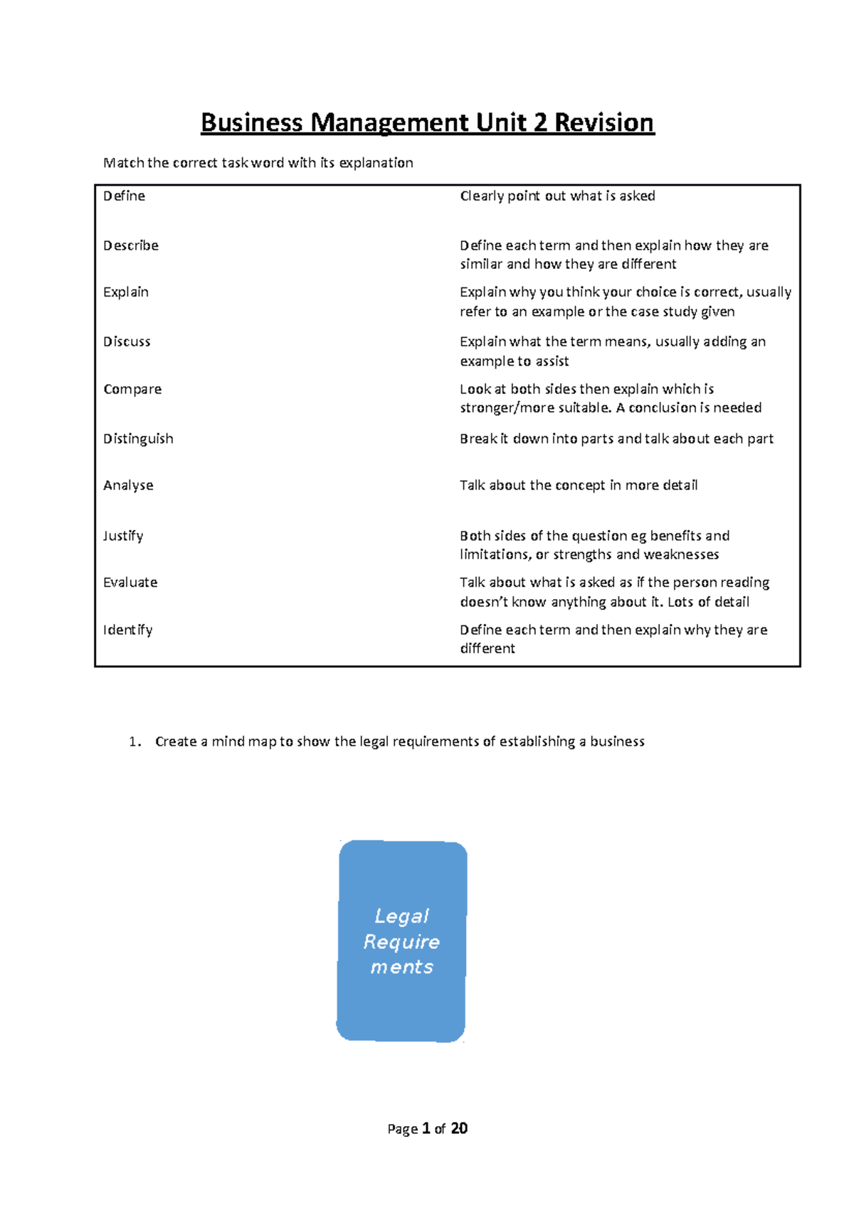 BM exam revision booklet 2023 - Business Management Unit 2 Revision ...