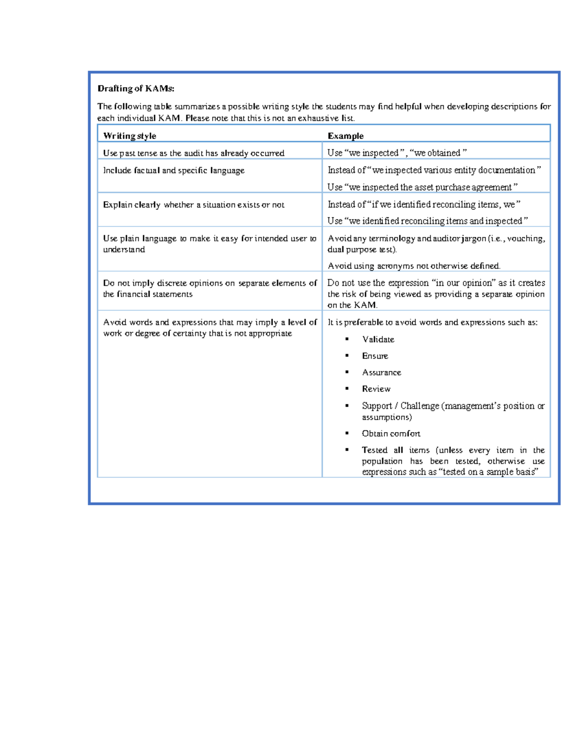 Guidelines for drafting KAM - Drafting of KAMs: The following table ...