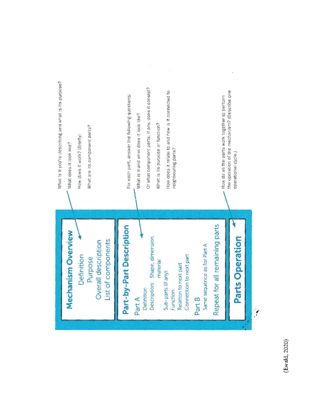 Mechanism Description Outline and Example - (Ewald, 2020) 2 3 4 Master ...