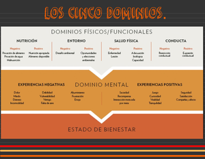 Muerte somatica - La muerte es el cese irreversible de funciones ...