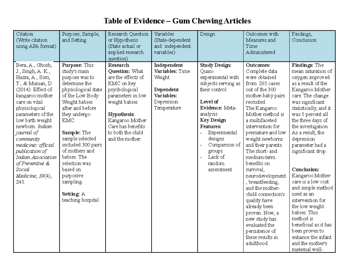 Table of Evidence on articles on Gum Chewing - Citation (Write citation ...