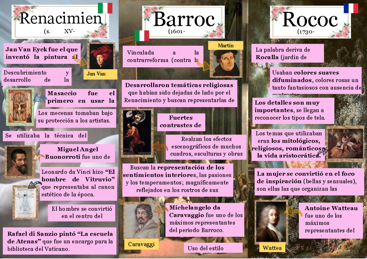Cuadro comparativo renacimiento barroco rococó - Renacimien to Barroc o Rococ ó Vinculada a la ...